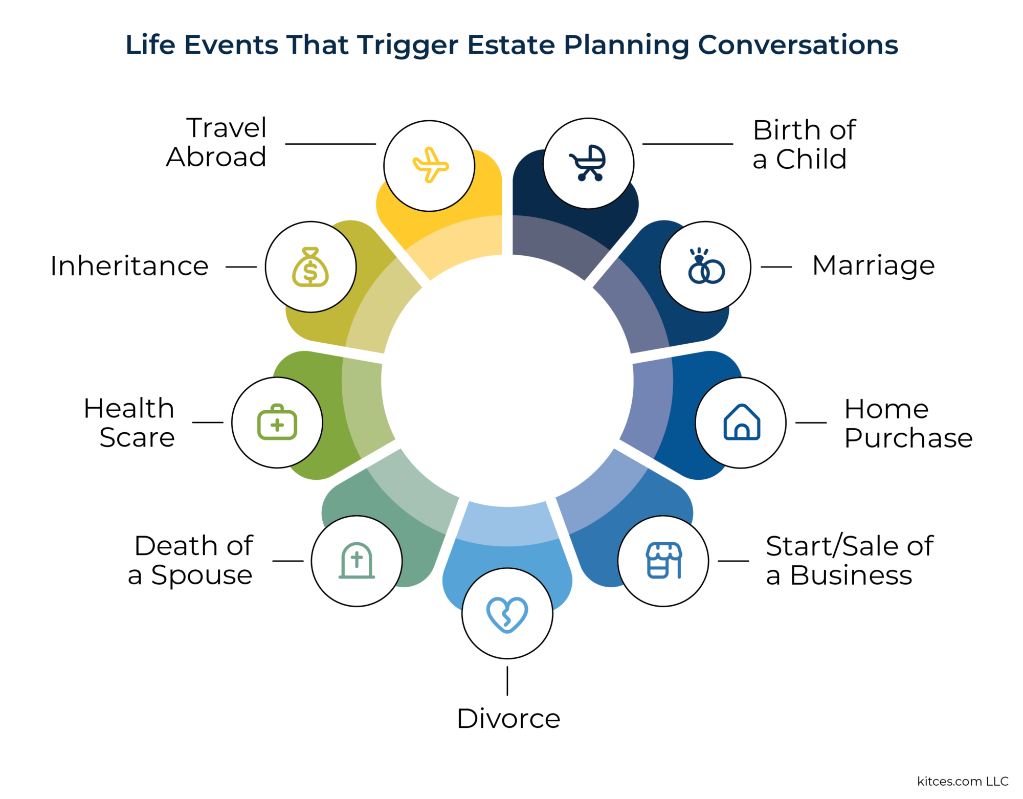 Motivating Clients Of All Ages To Get An Estate Plan