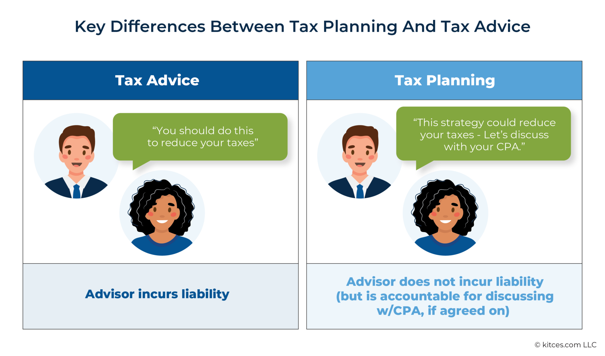 Liability Of Inadvertent Tax Advice (And How To Avoid It)