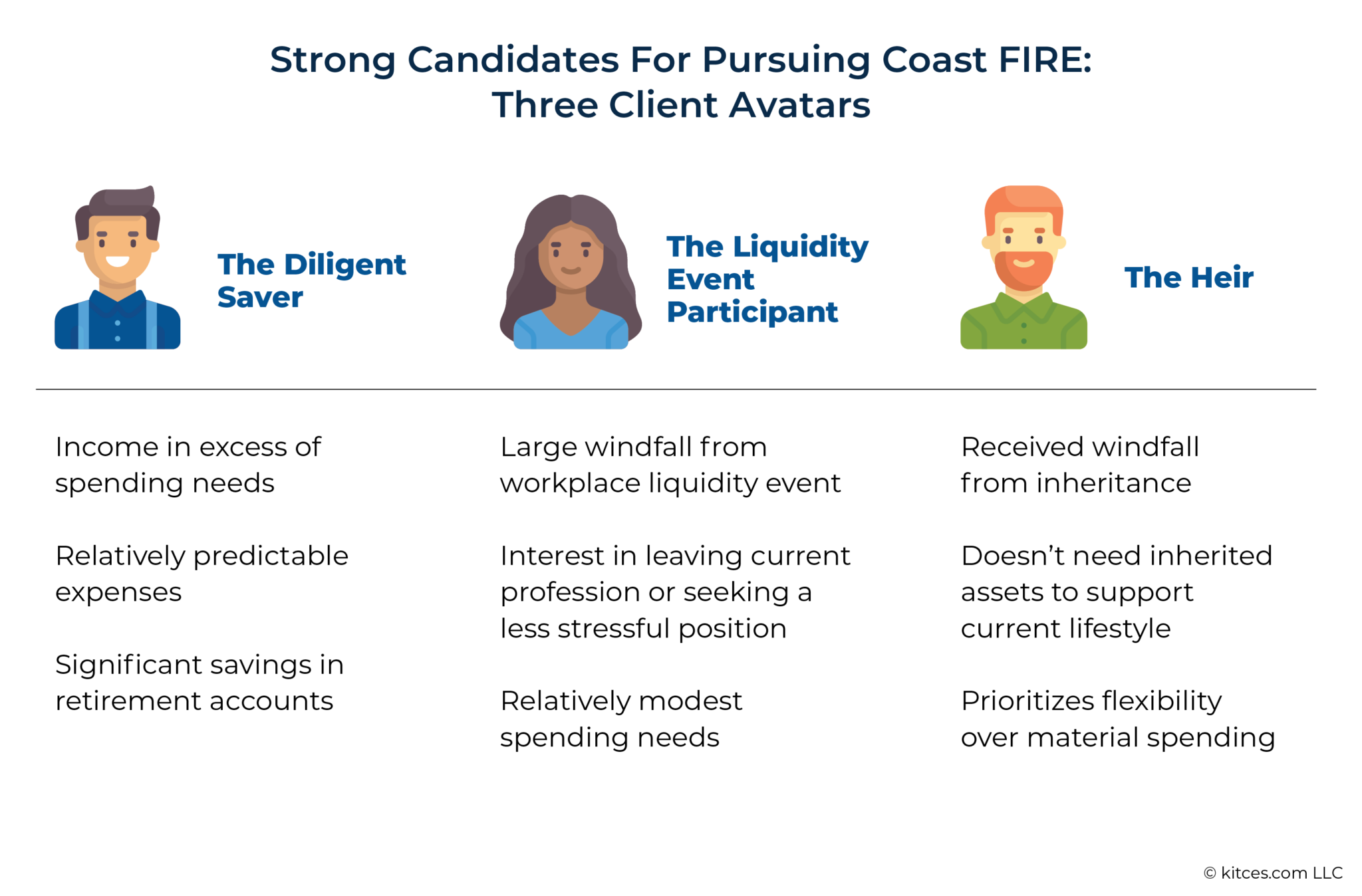 Helping Clients Understand When They Have Enough Retirement Savings To ...