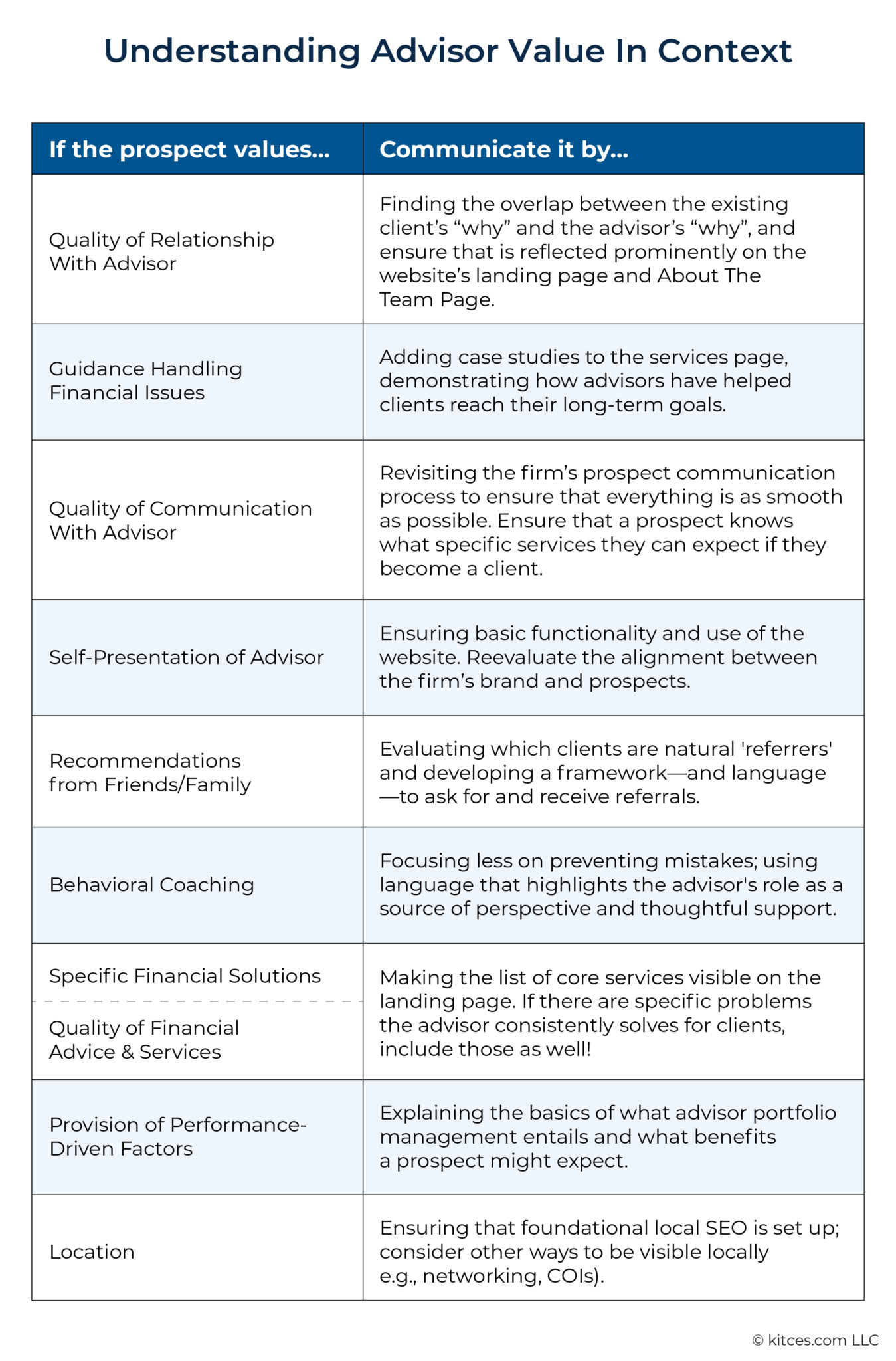 11 Reasons Why People Hire Financial Advisors