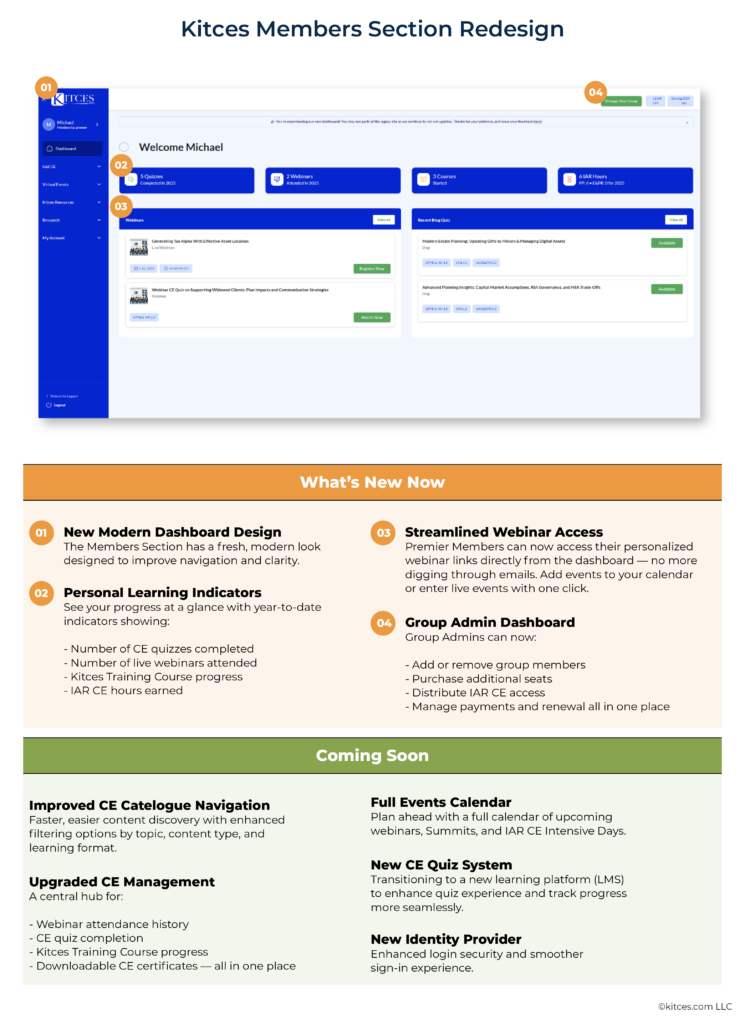 First Look At New Kitces Members Section (State Of The Blog)