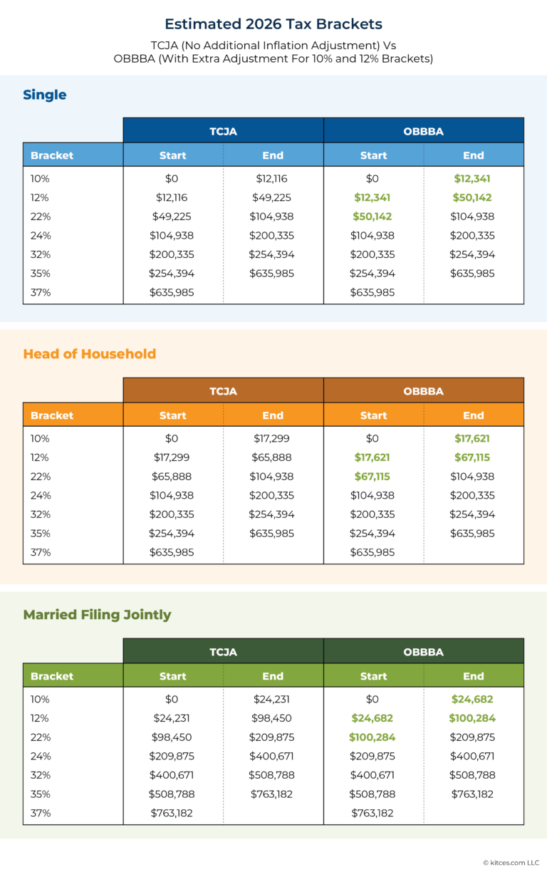 Breaking Down The “One Big Beautiful Bill Act” (OBBBA)