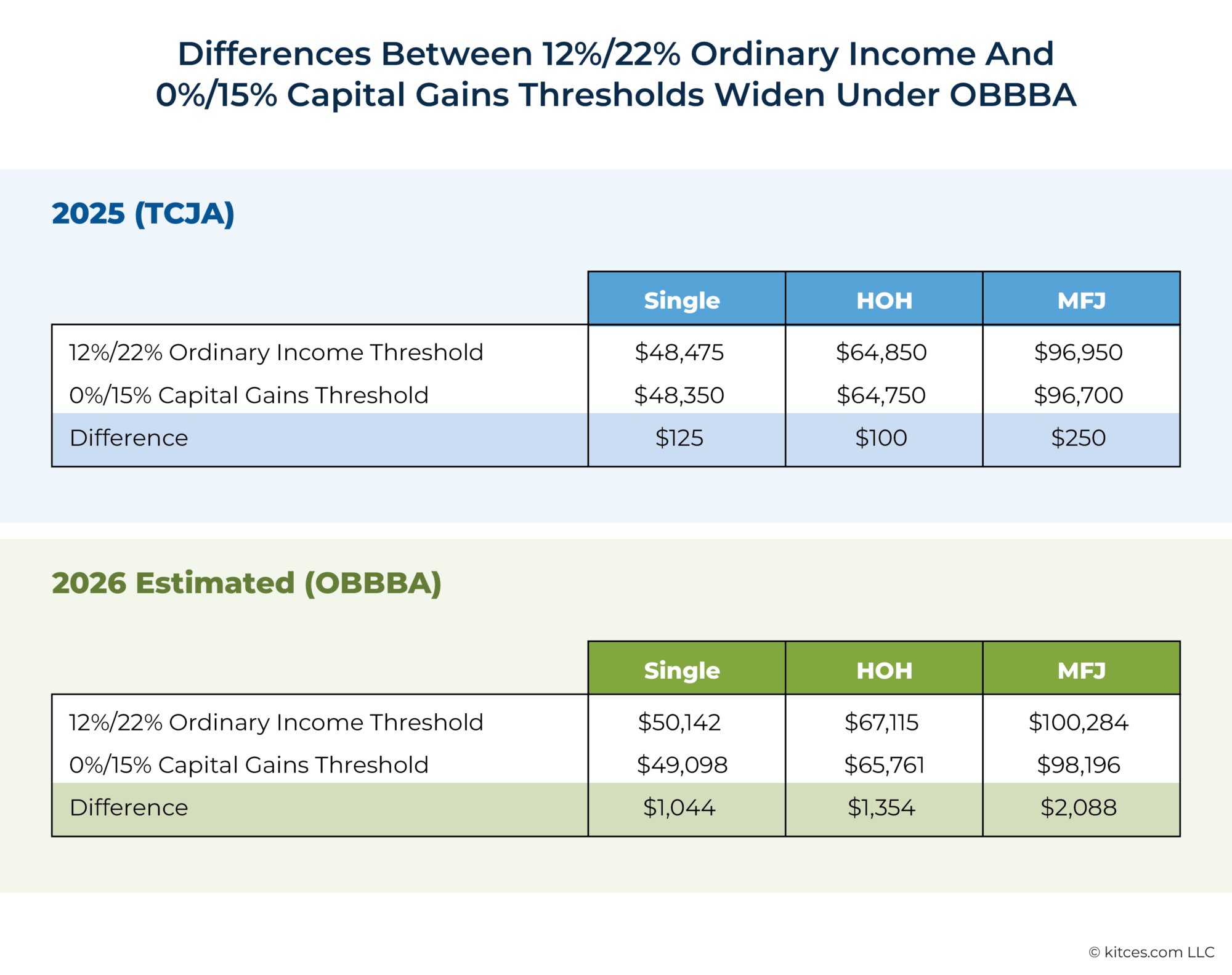 Breaking Down The “One Big Beautiful Bill Act” (OBBBA)