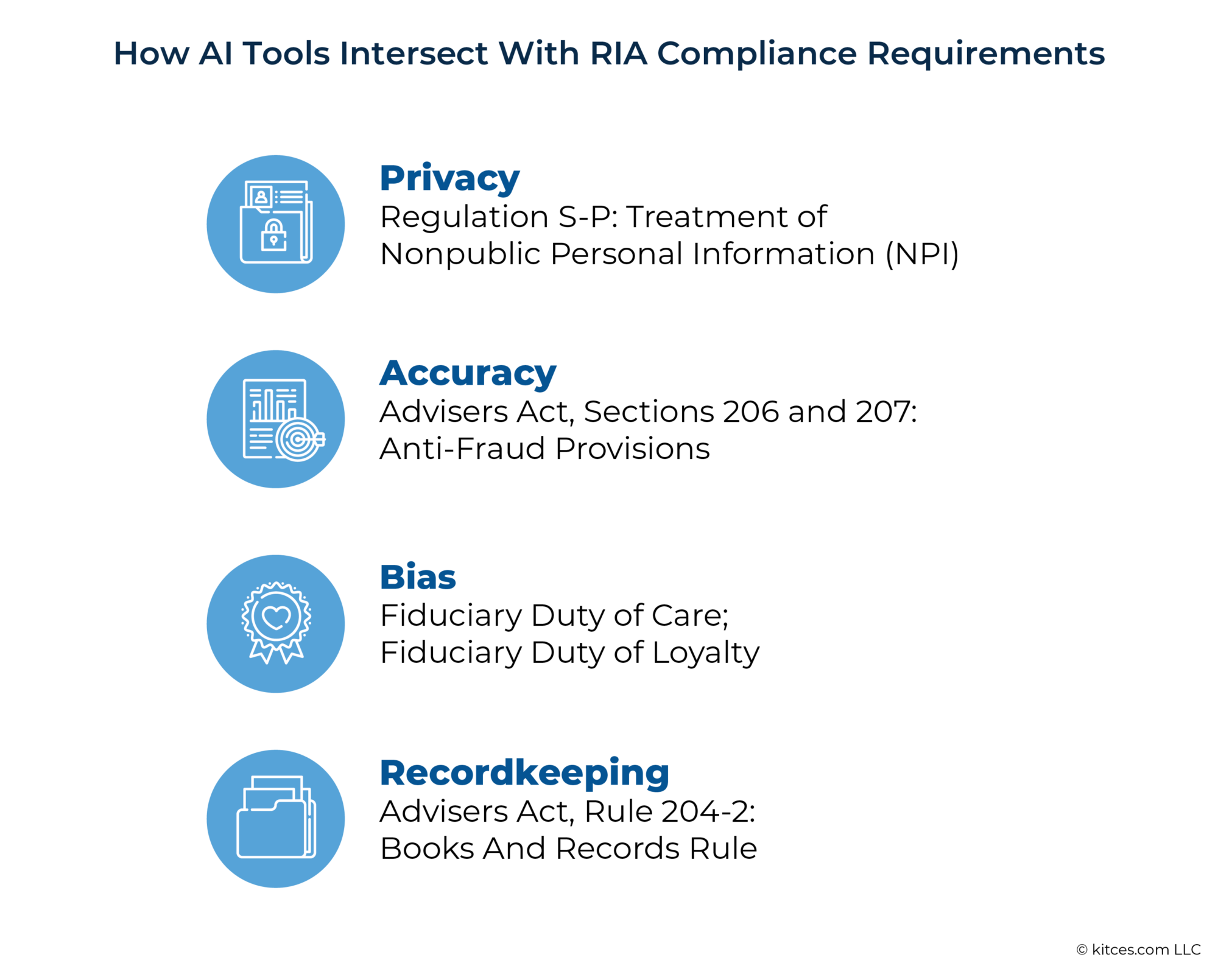 Major Compliance Risks Advisors Face When Using AI Tools