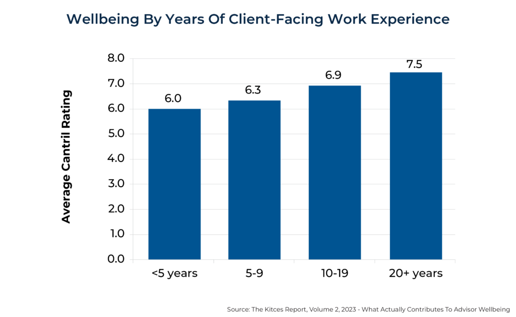 How Financial Advisors Can Say "I Don’t Know" Confidently