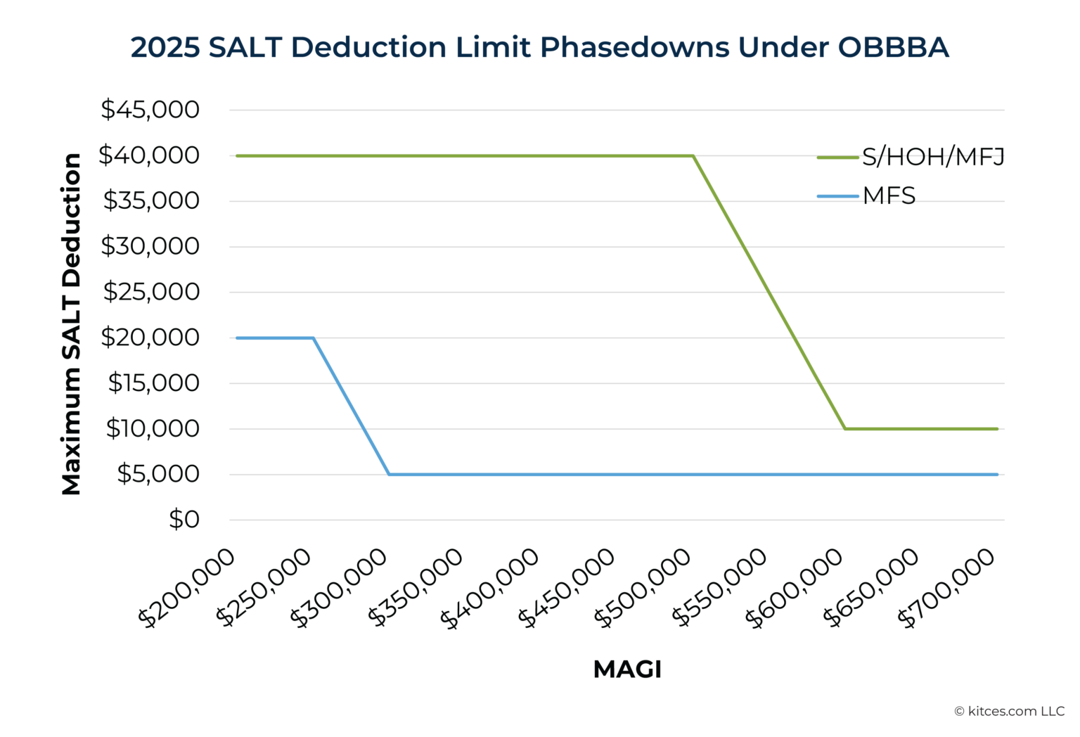 Breaking Down The “One Big Beautiful Bill Act” (OBBBA)