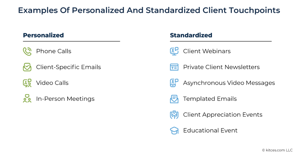 Finding The Right Balance Of Client Touchpoints To Boost ROI