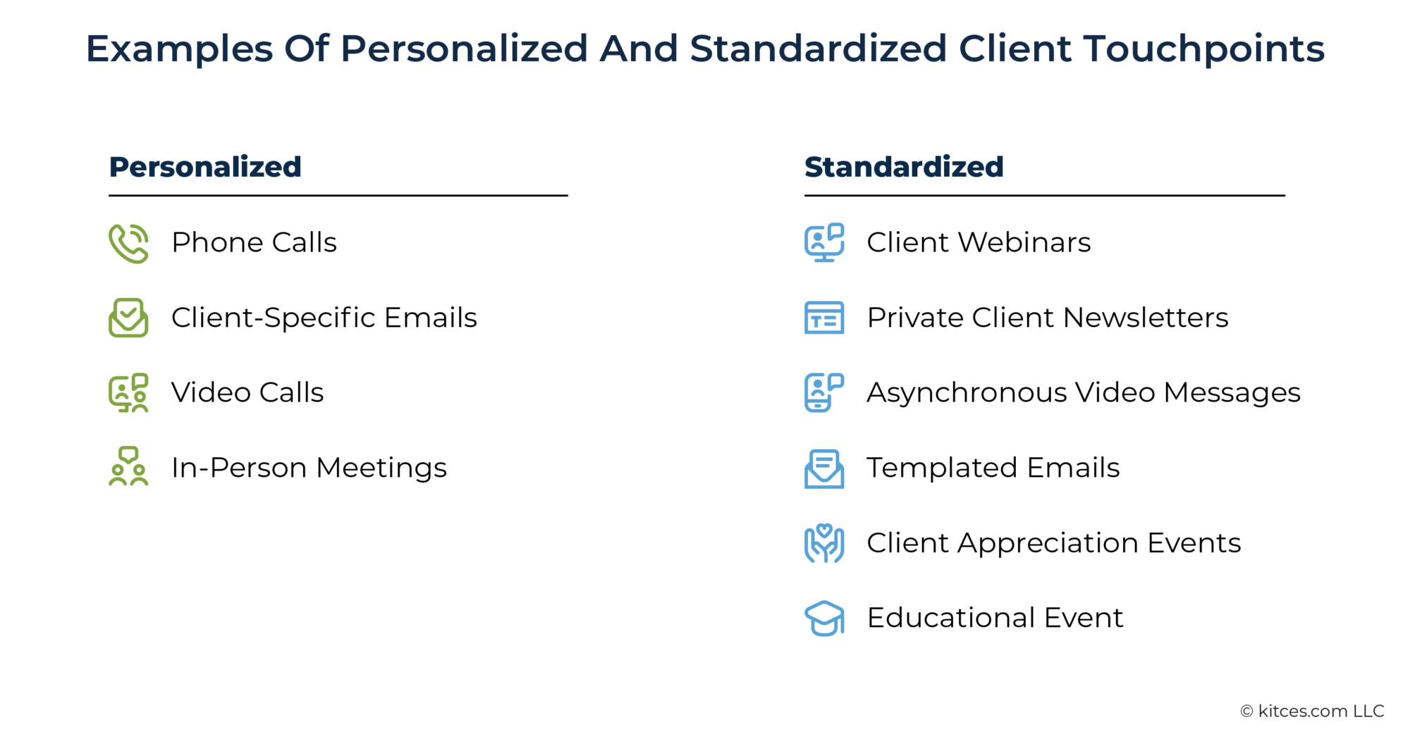 Finding The Right Balance Of Client Touchpoints To Boost ROI