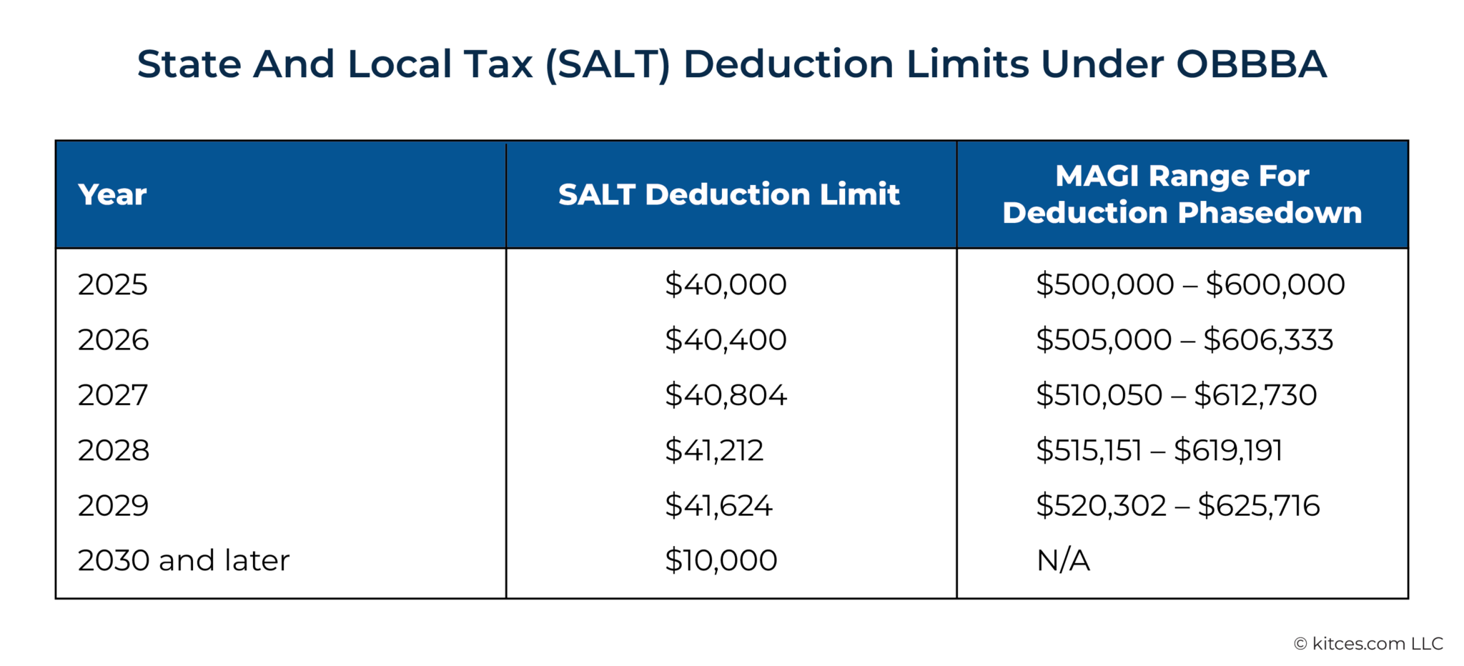 Breaking Down The “One Big Beautiful Bill Act” (OBBBA)