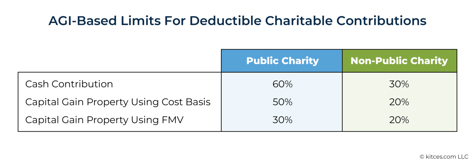 Breaking Down The “One Big Beautiful Bill Act” (OBBBA)
