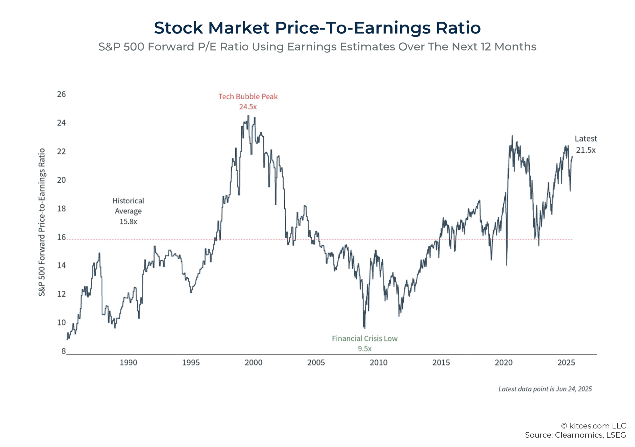 2025 Mid-Year Market Outlook: 9 Key Questions
