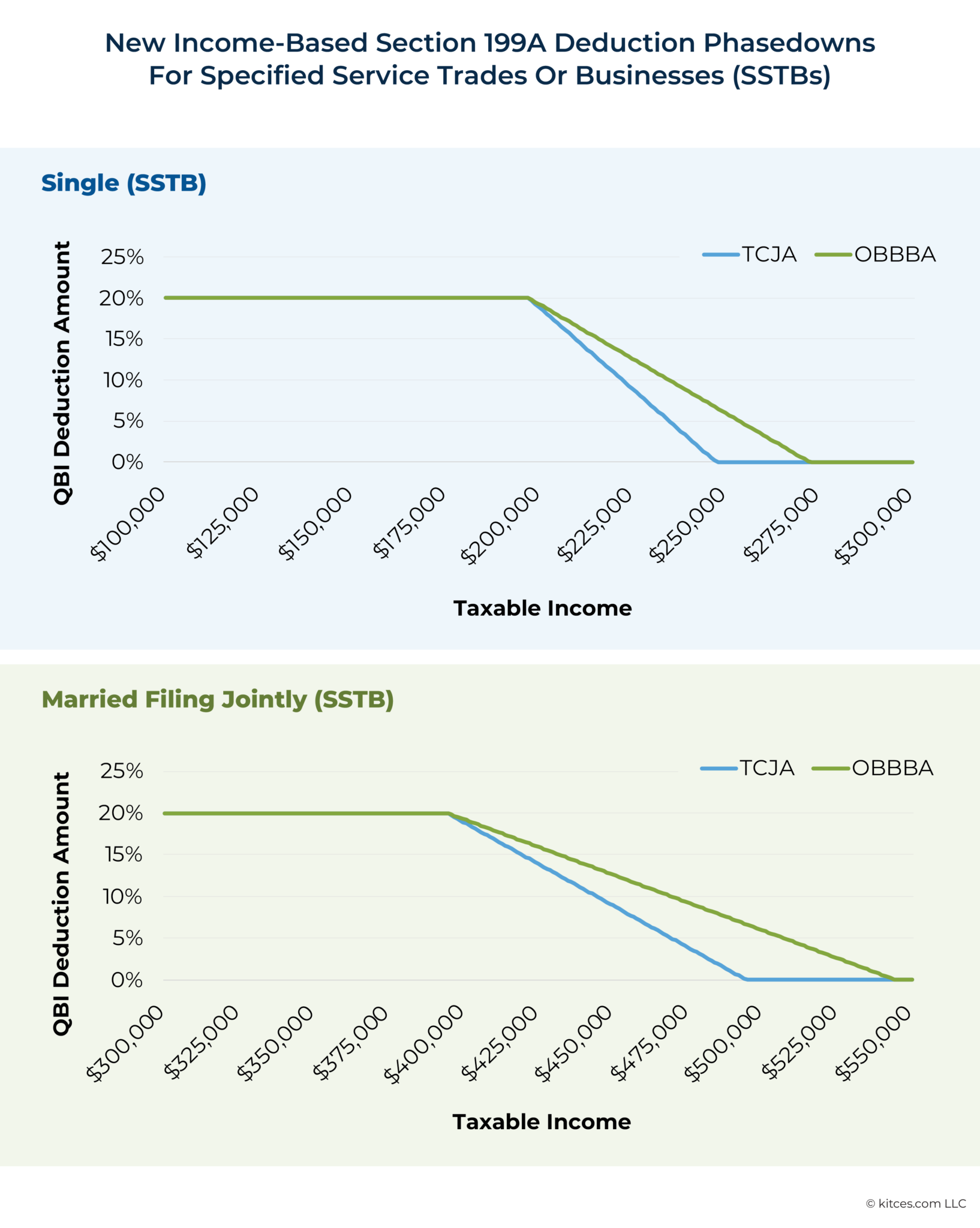 Breaking Down The “One Big Beautiful Bill Act” (OBBBA)