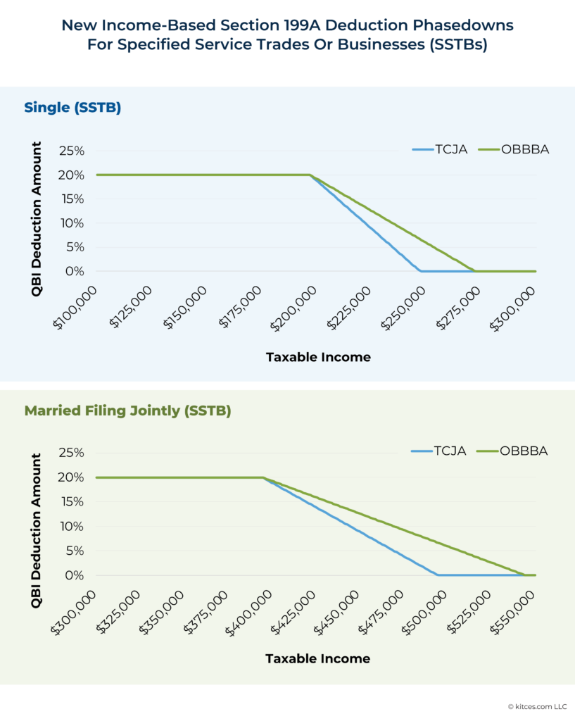 Breaking Down The “One Big Beautiful Bill Act” (OBBBA)
