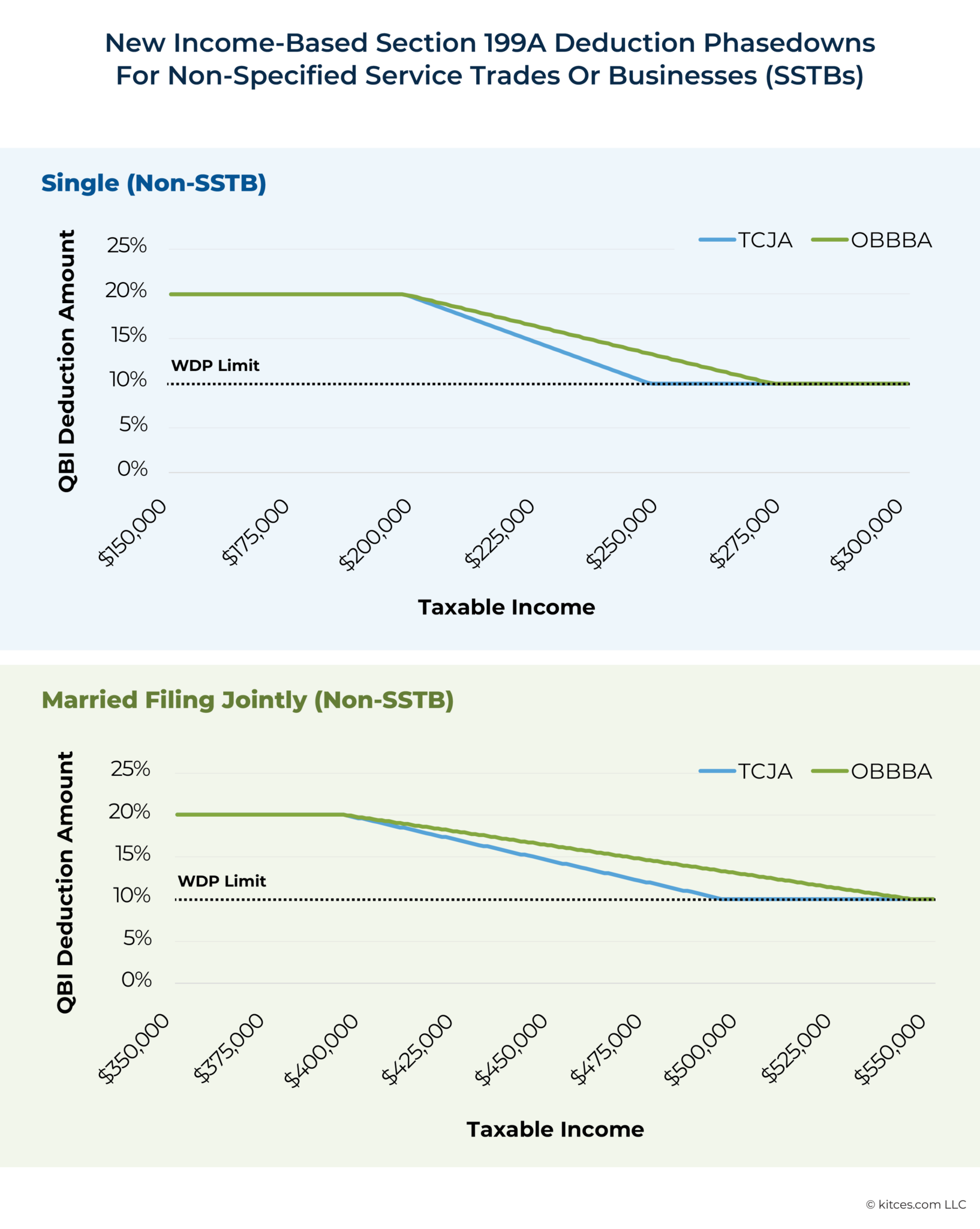 Breaking Down The “One Big Beautiful Bill Act” (OBBBA)