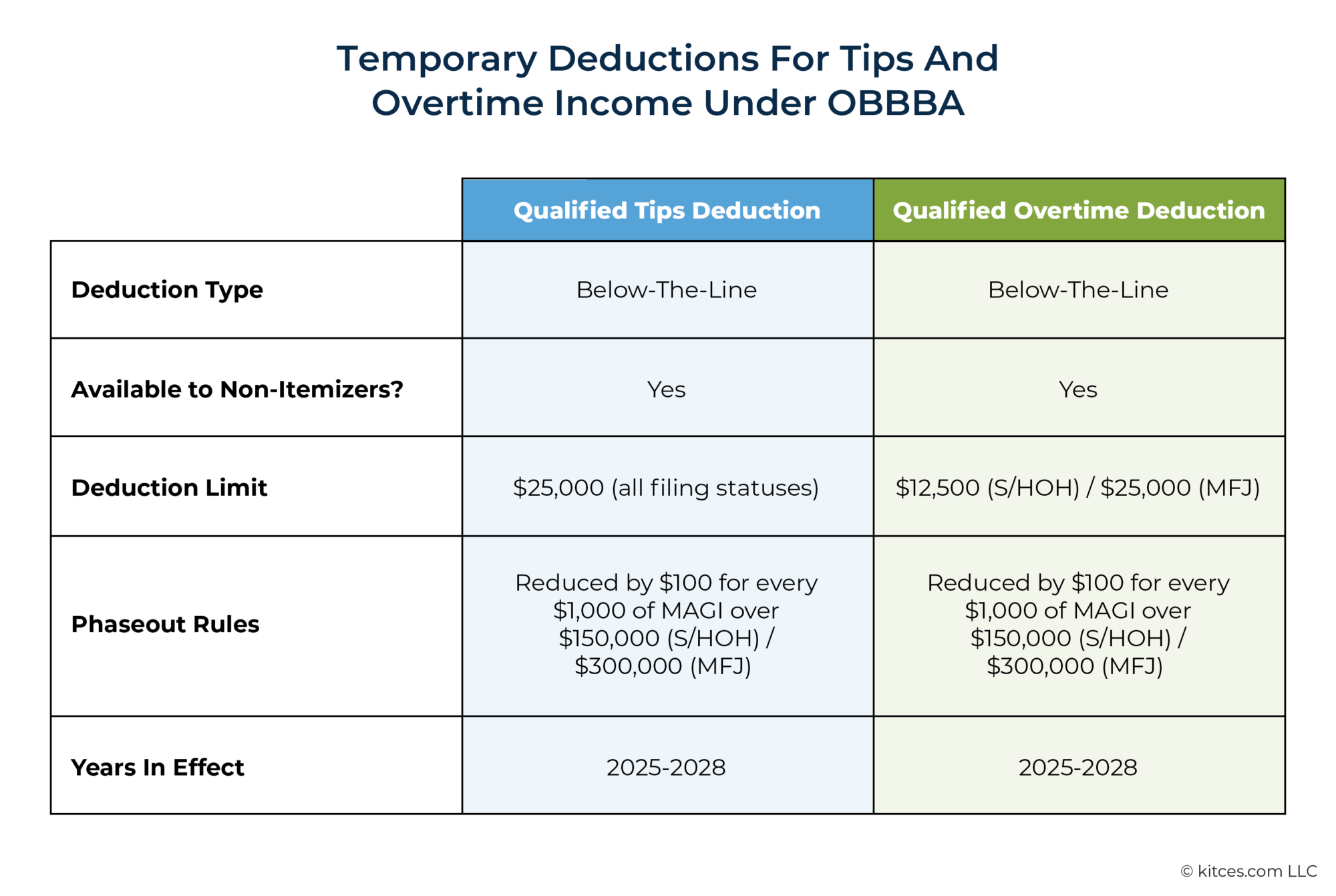 Breaking Down The “One Big Beautiful Bill Act” (OBBBA)
