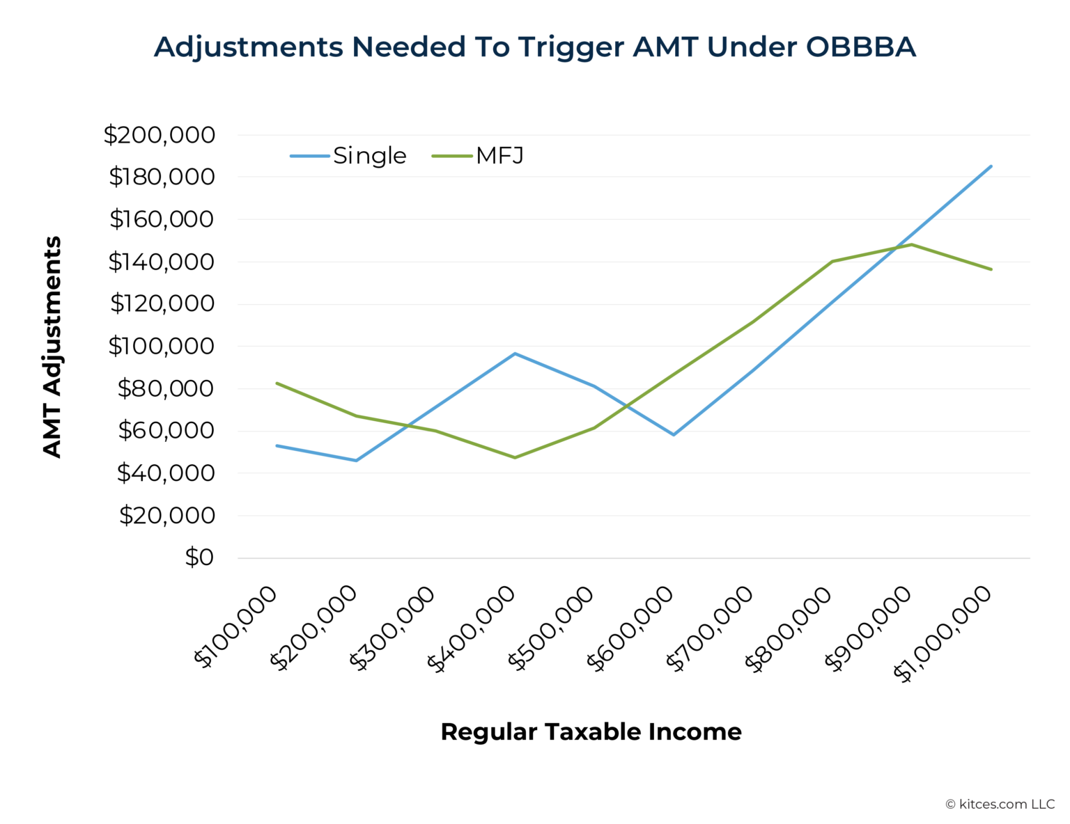 Breaking Down The “One Big Beautiful Bill Act” (OBBBA)