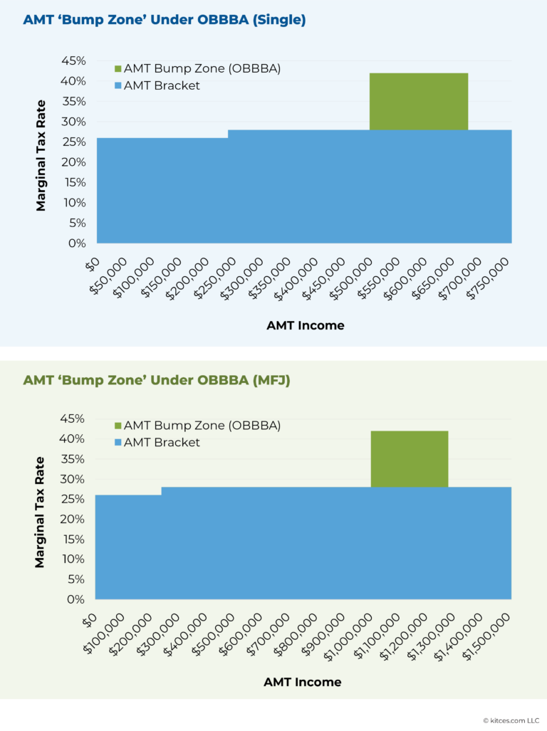 Breaking Down The “One Big Beautiful Bill Act” (OBBBA)