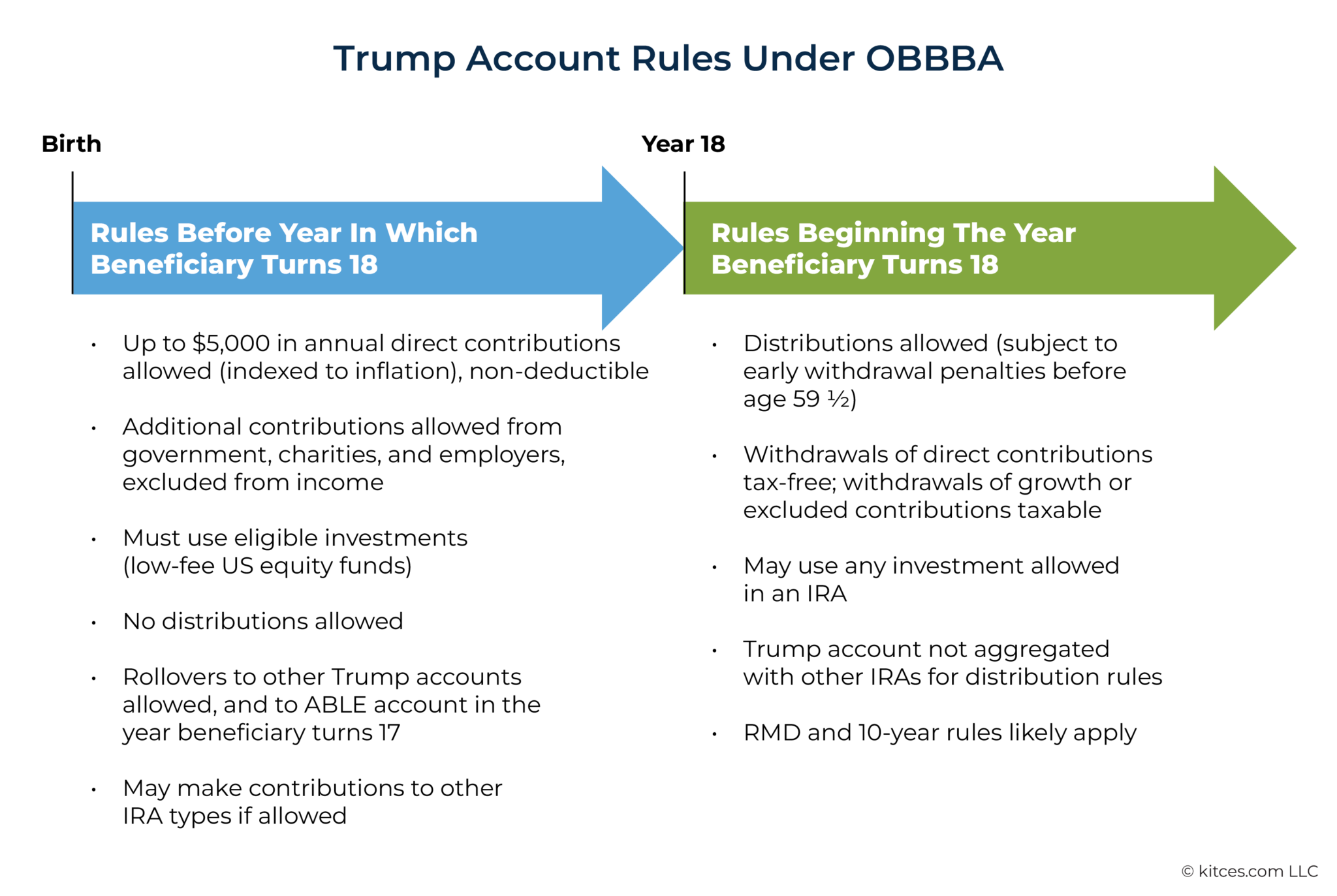 Breaking Down The “One Big Beautiful Bill Act” (OBBBA)