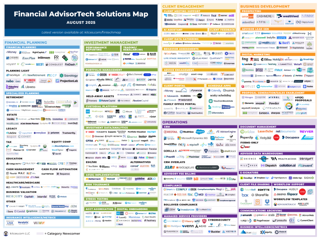 The Latest In Financial #AdvisorTech (August 2025)