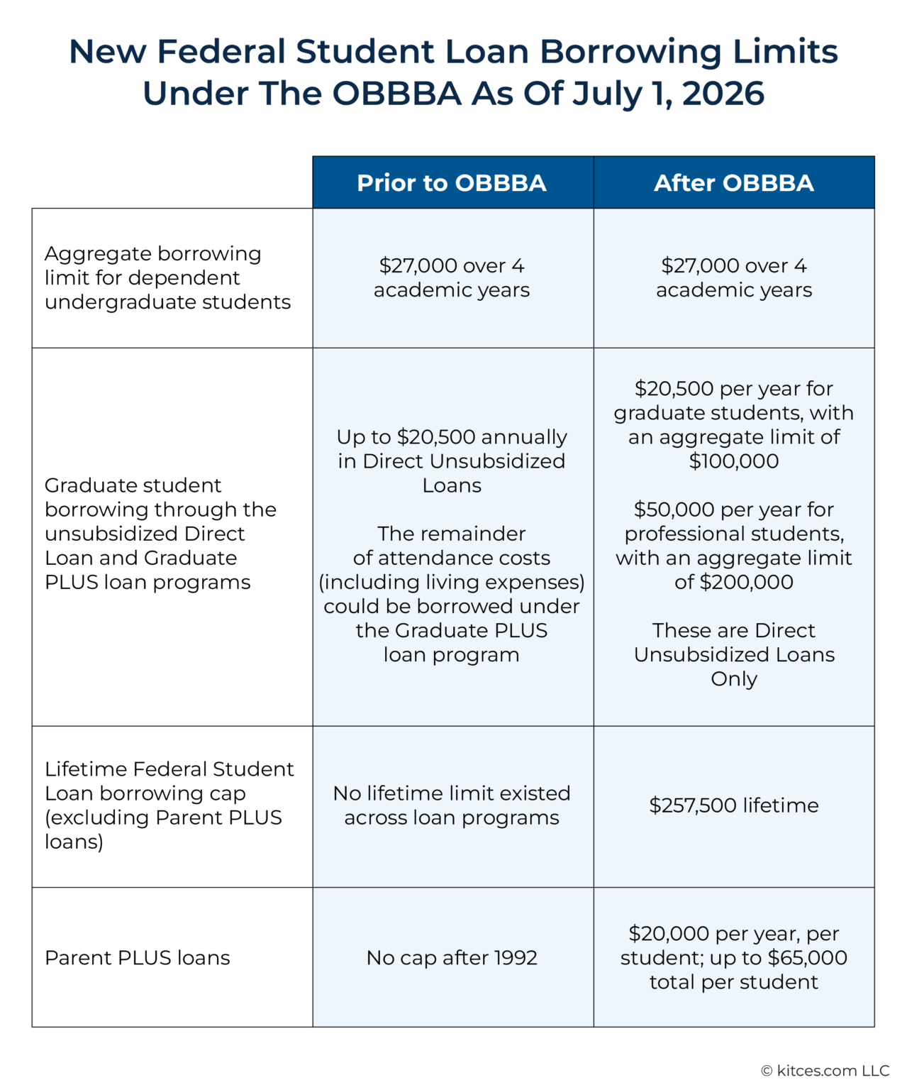 OBBBA Breakout Guide: Key Student Loan Changes To Know