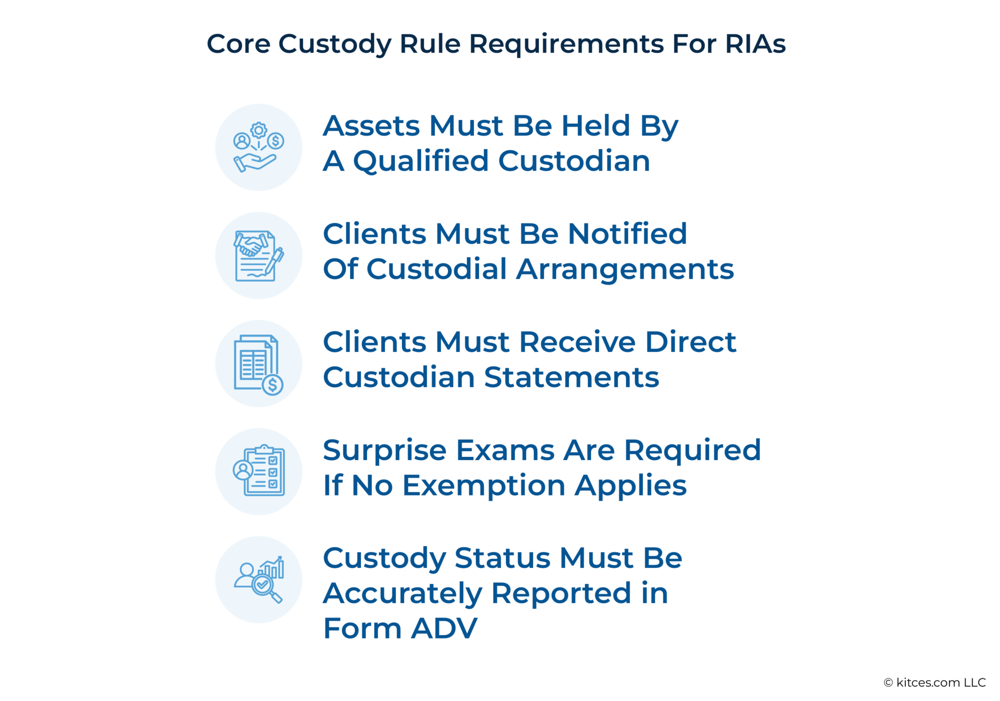 RIA Custody Rule: Understanding Hidden Liability Triggers