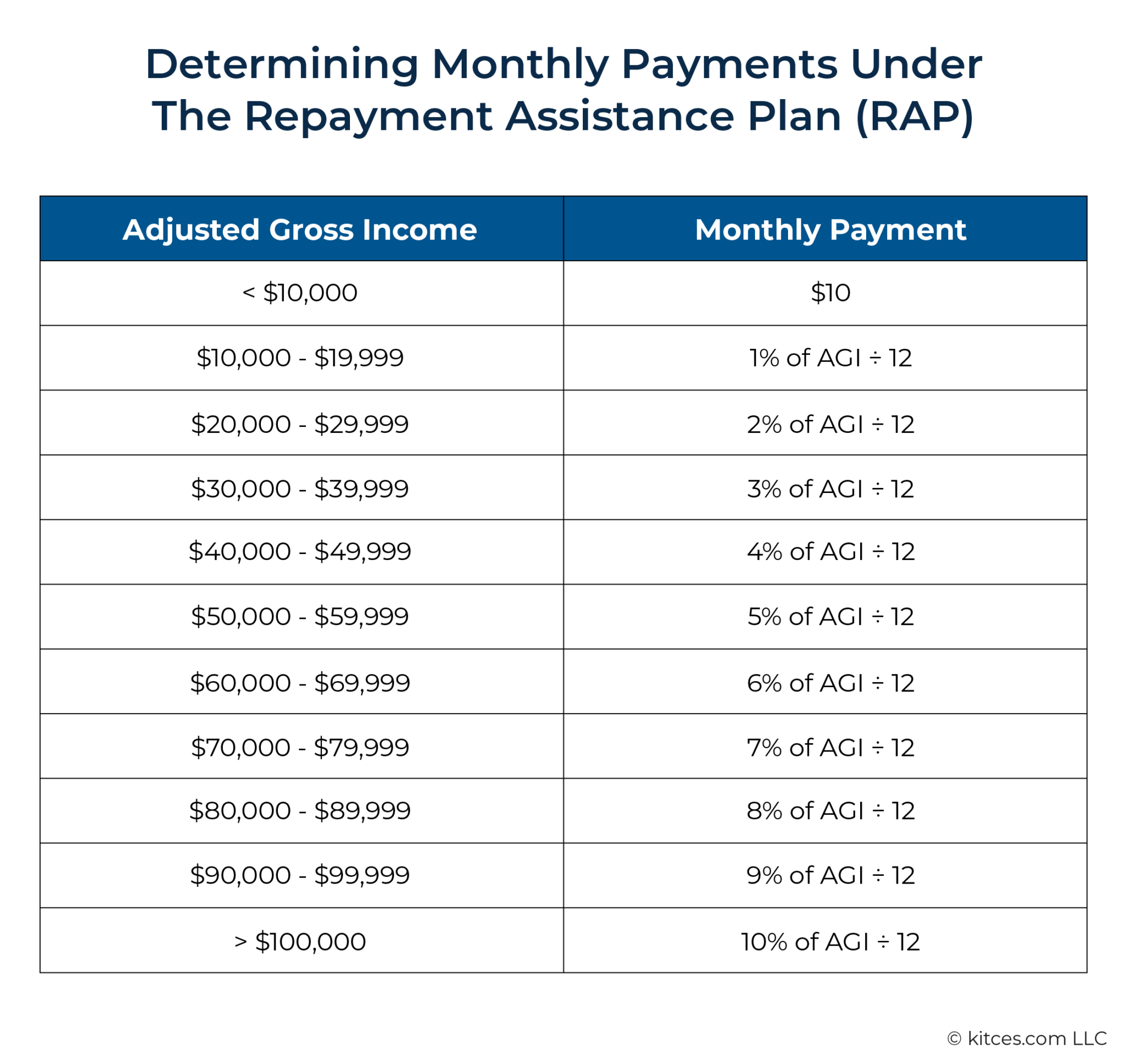 OBBBA Breakout Guide: Key Student Loan Changes To Know