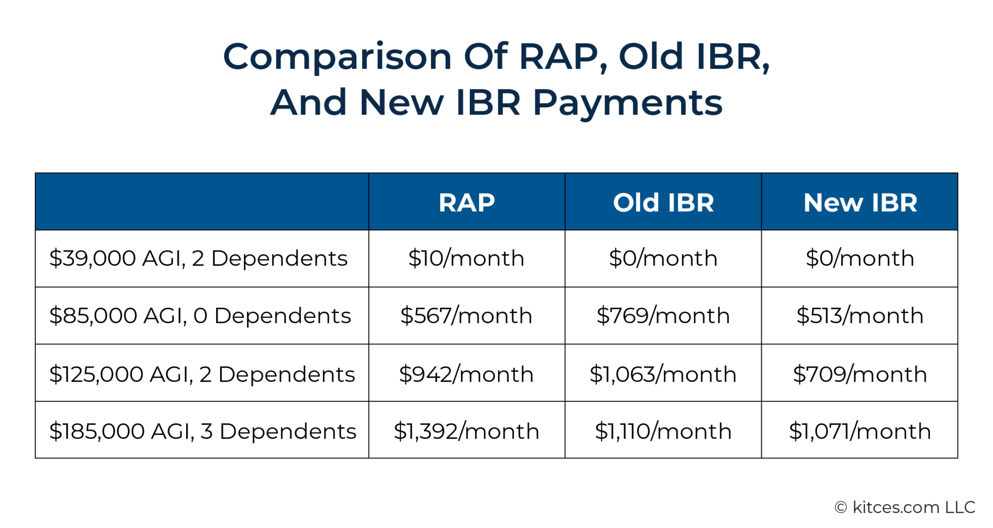 OBBBA Breakout Guide: Key Student Loan Changes To Know