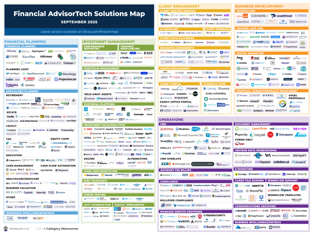 The Latest In Financial #AdvisorTech (September 2025)