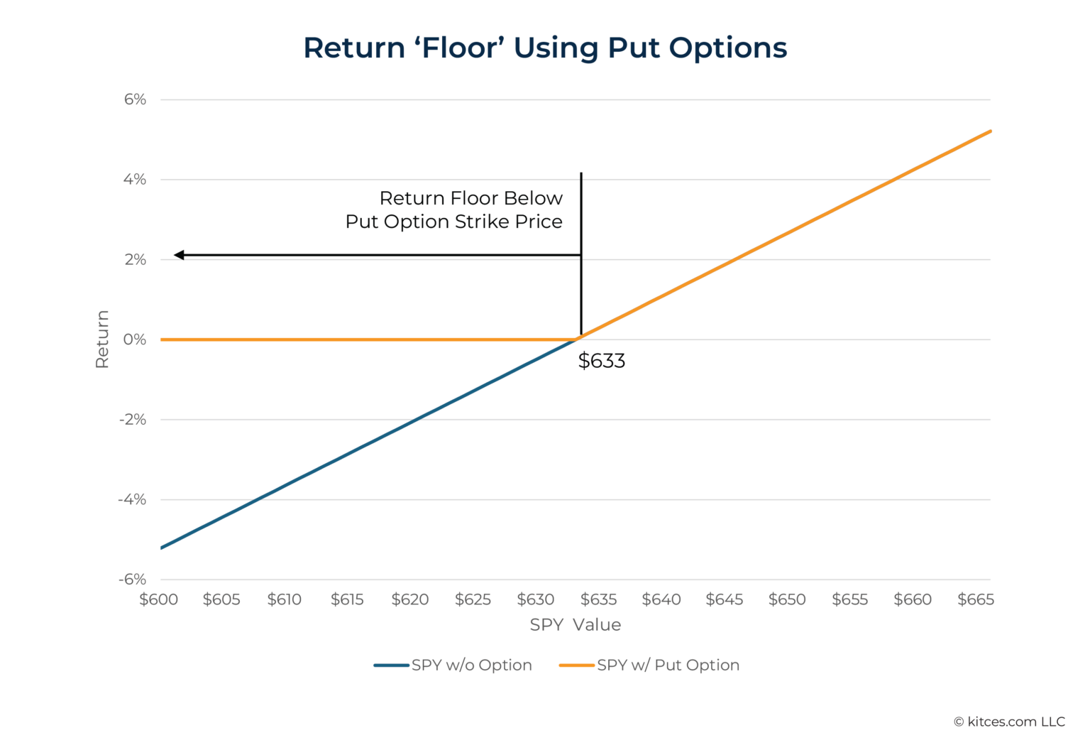 Why "Downside Protection" ETFs Don’t Protect Portfolios