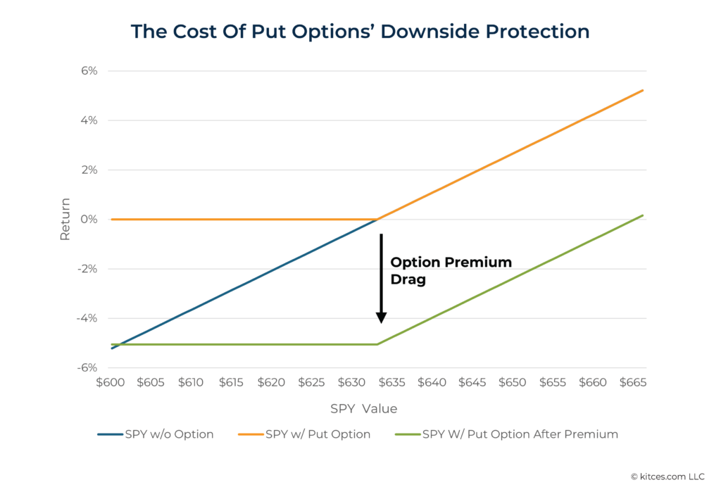 Why "Downside Protection" ETFs Don’t Protect Portfolios