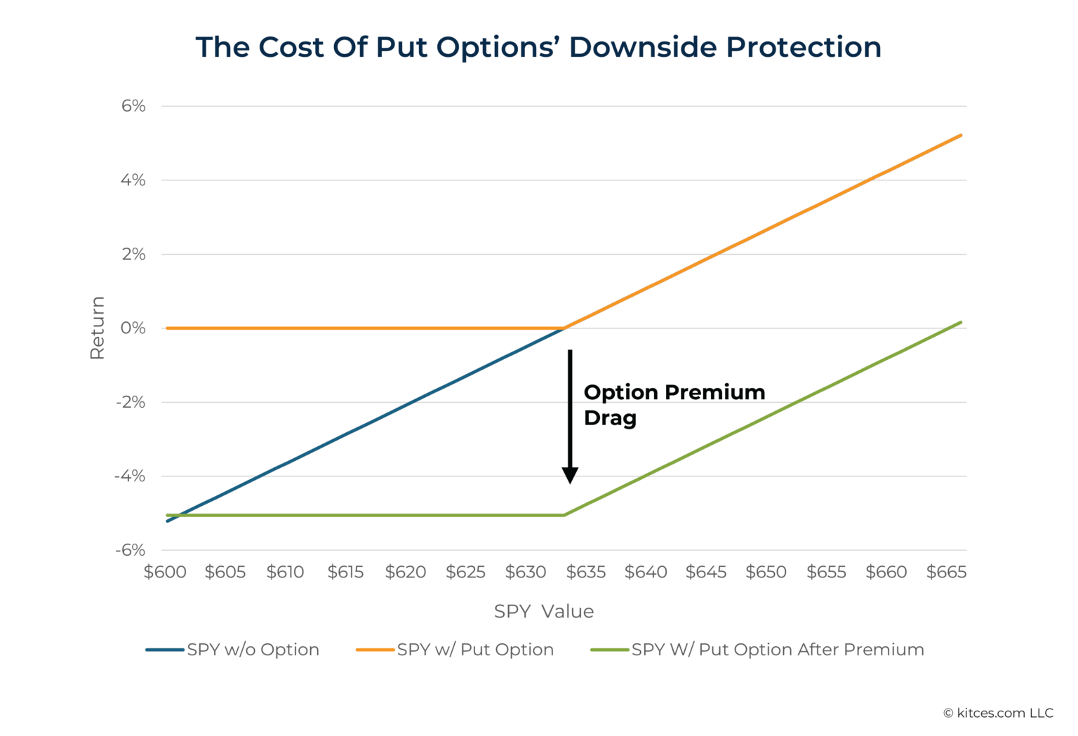 Why "Downside Protection" ETFs Don’t Protect Portfolios