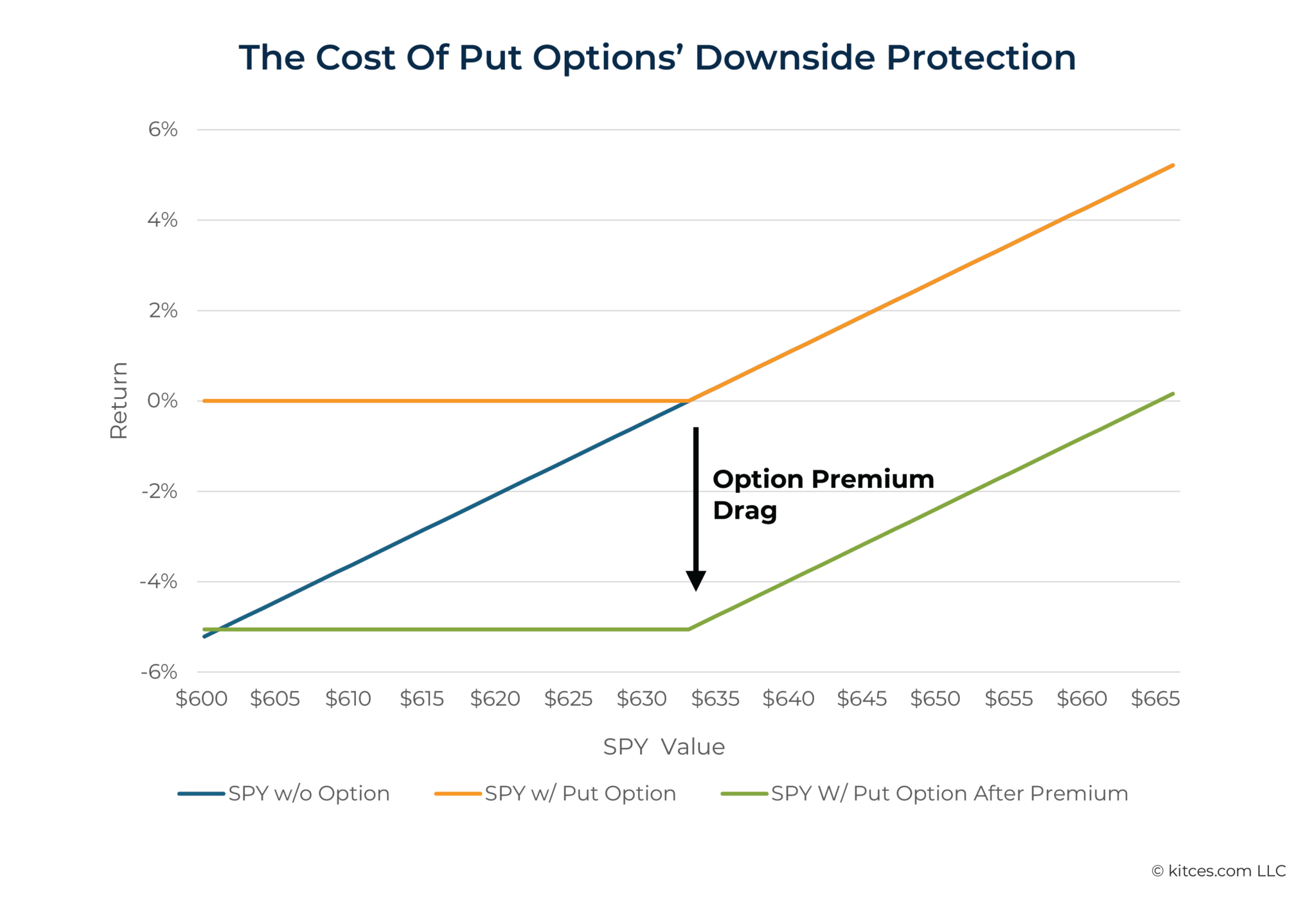 Why "Downside Protection" ETFs Don’t Protect Portfolios