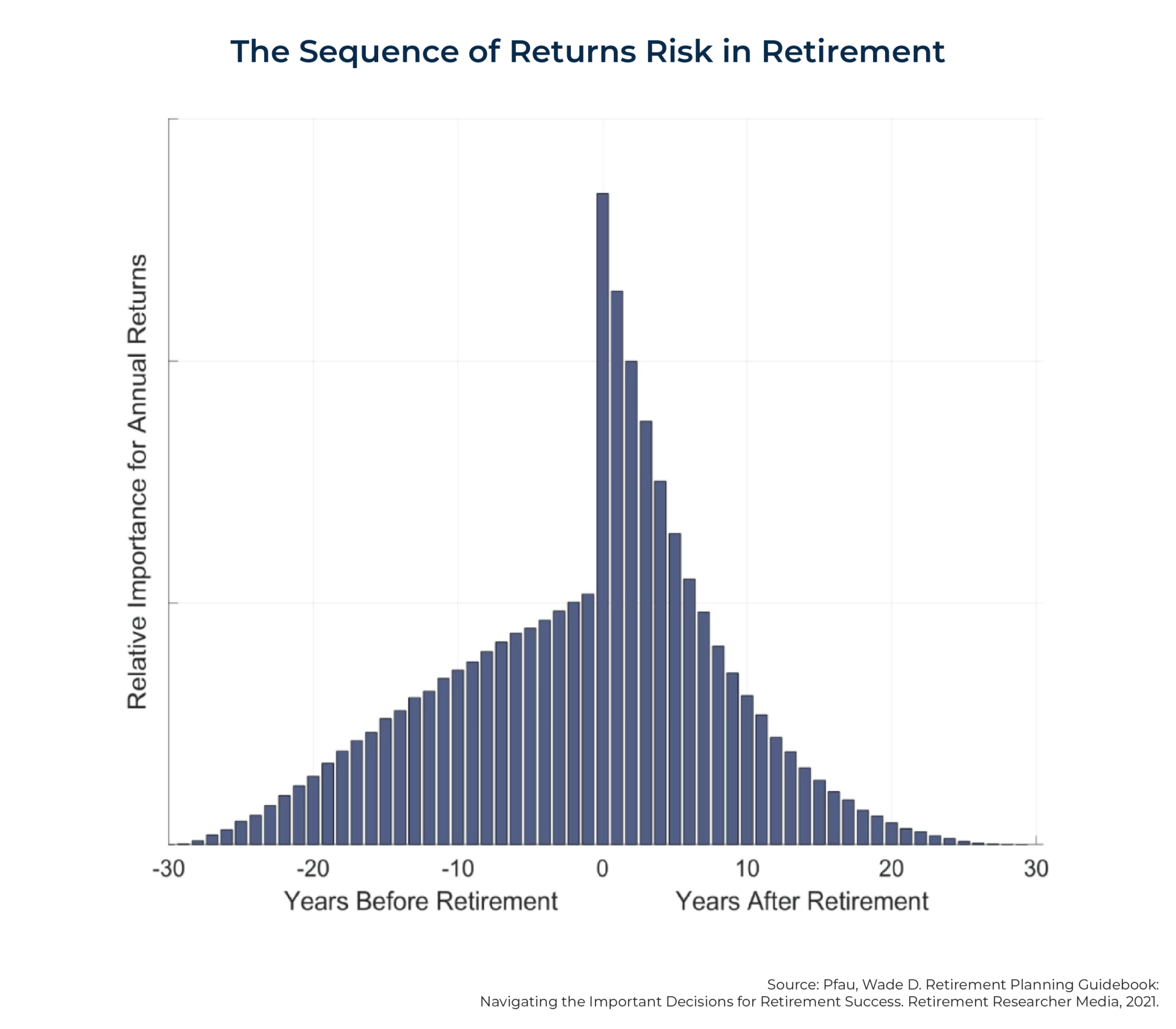 Why Delaying Social Security Benefits Isn't Always The Best
