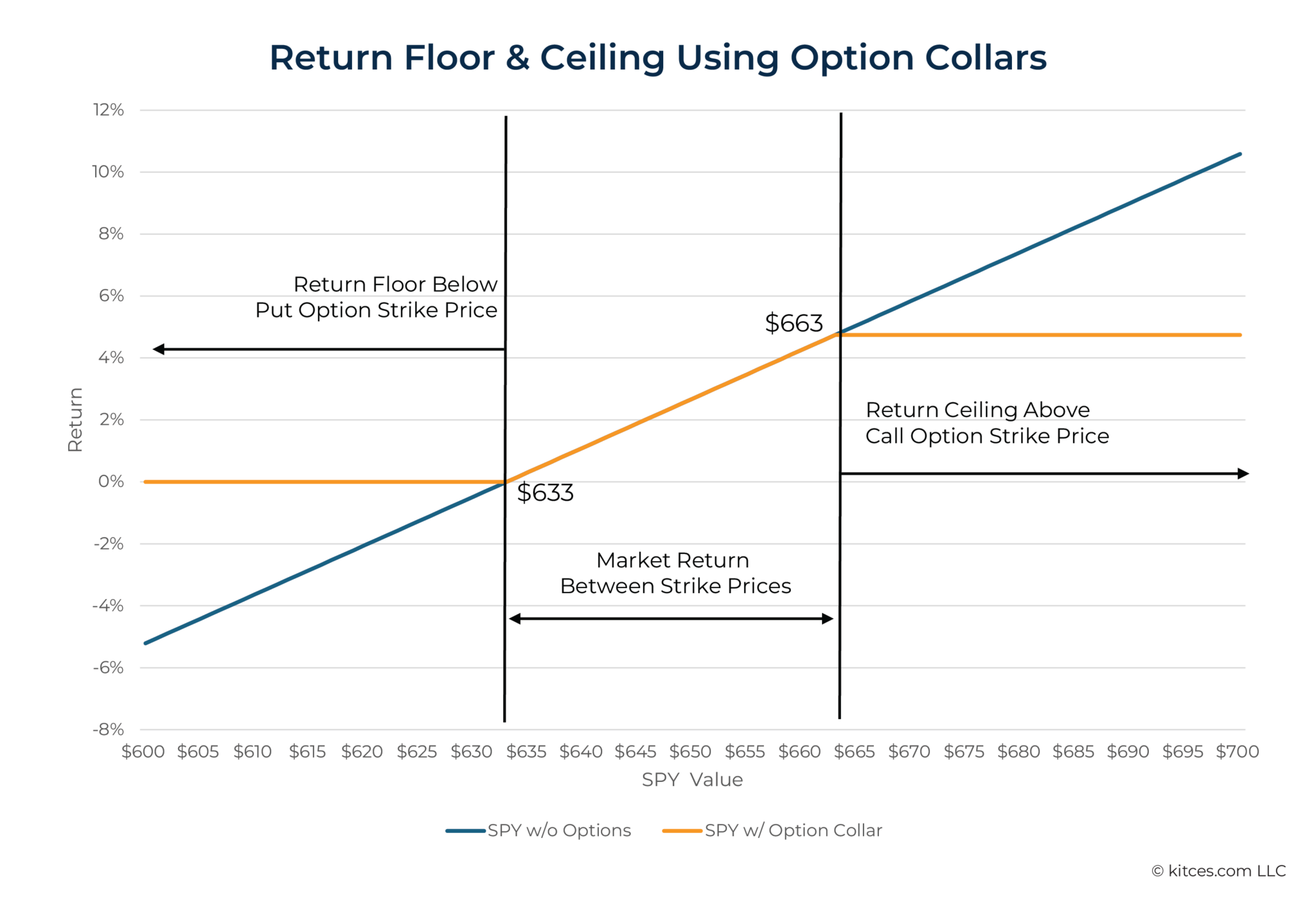 Why "Downside Protection" ETFs Don’t Protect Portfolios