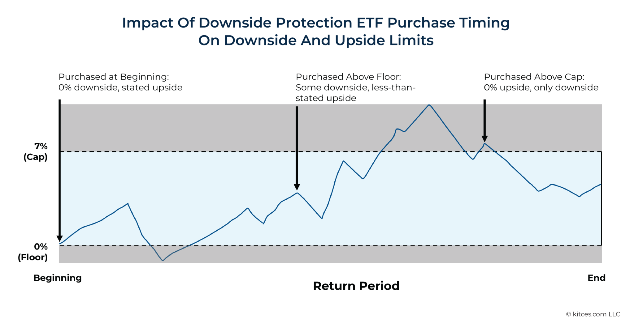 Why "Downside Protection" ETFs Don’t Protect Portfolios