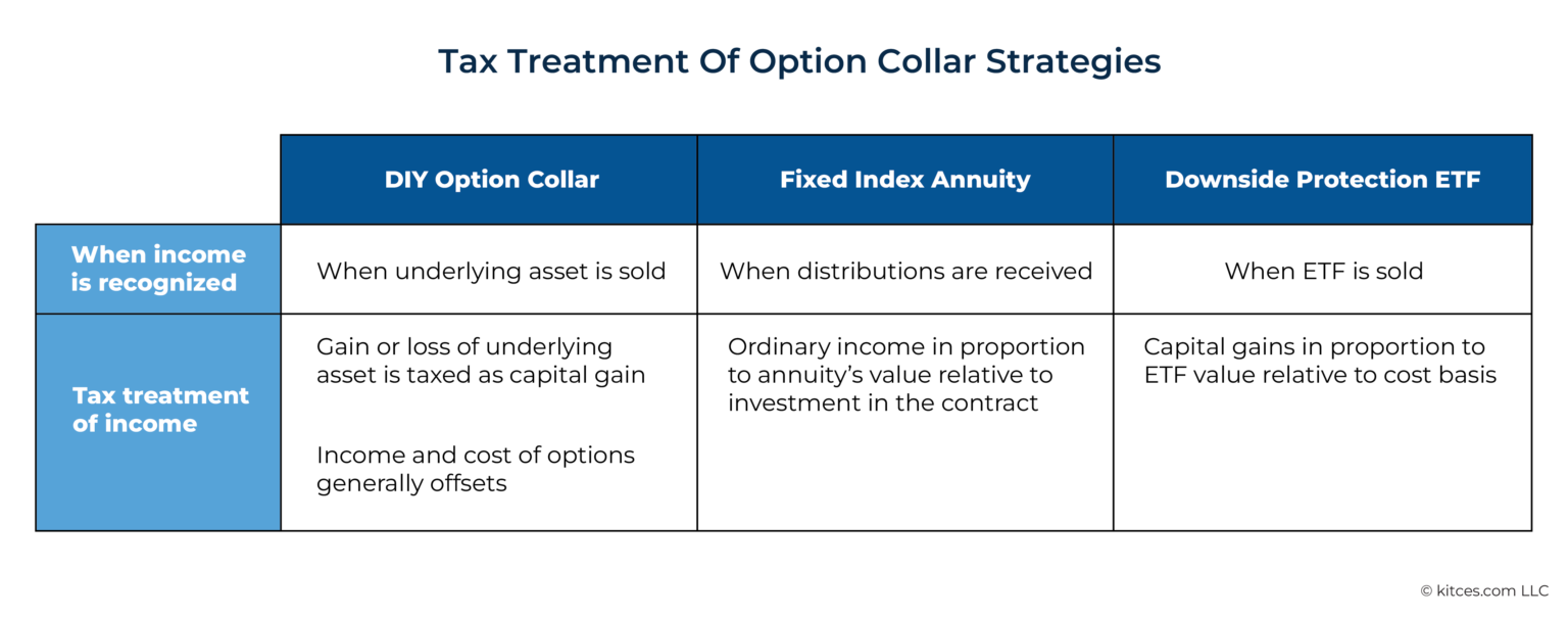 Why "Downside Protection" ETFs Don’t Protect Portfolios