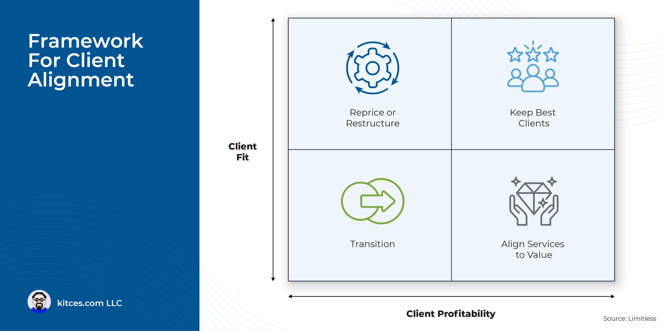 3 Progress Methods That Will not Plateau As The Agency Grows - Lucky to ...