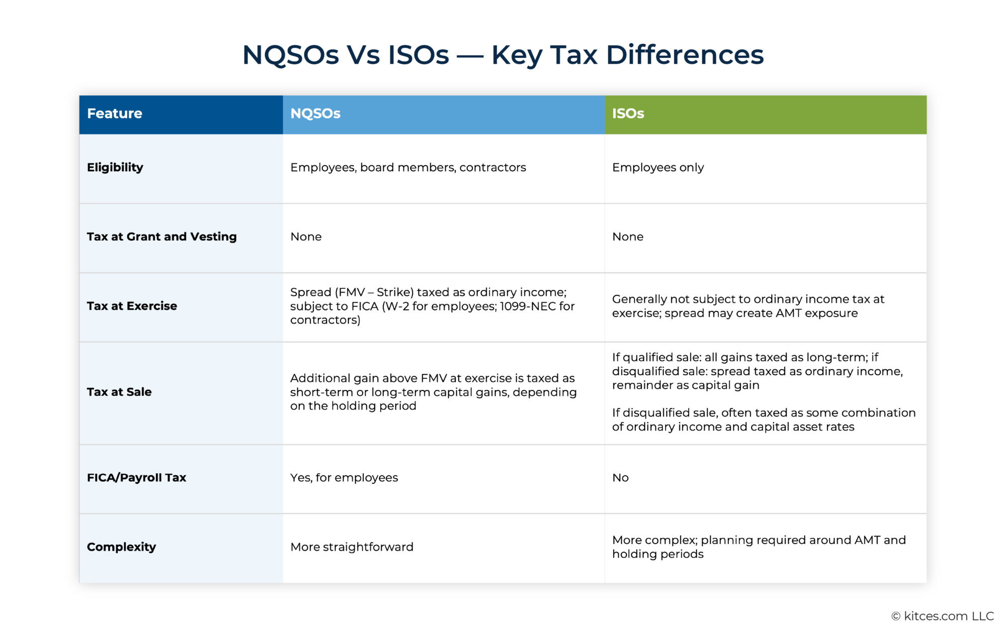 3 Strategies To Optimize Incentive Stock Options (ISOs)