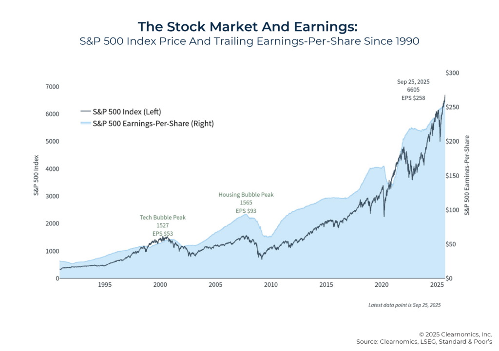 Top 10 Market Charts For Client Conversations In Q4 2025