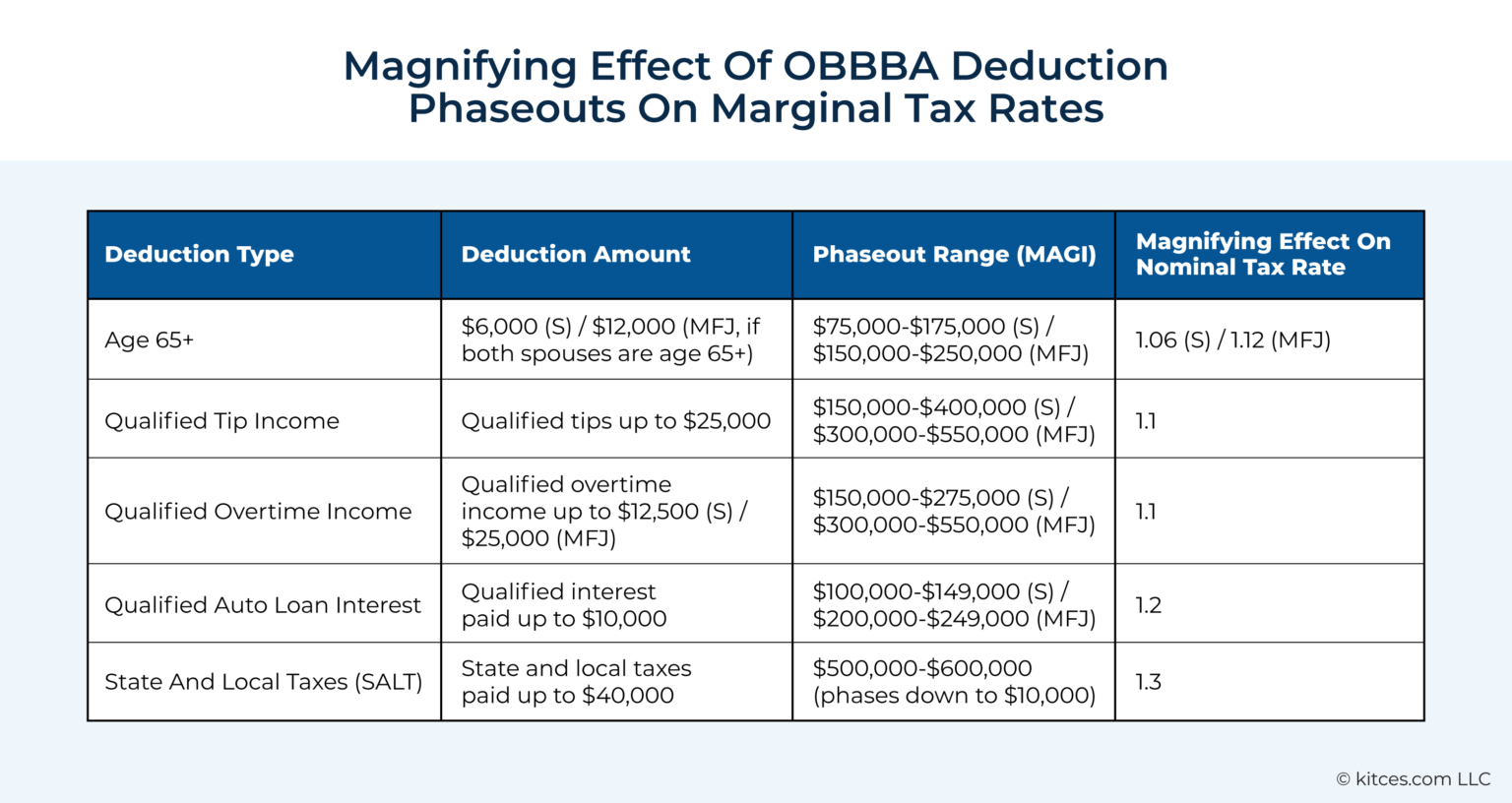 2025 End-of-Year Tax Planning Under OBBBA