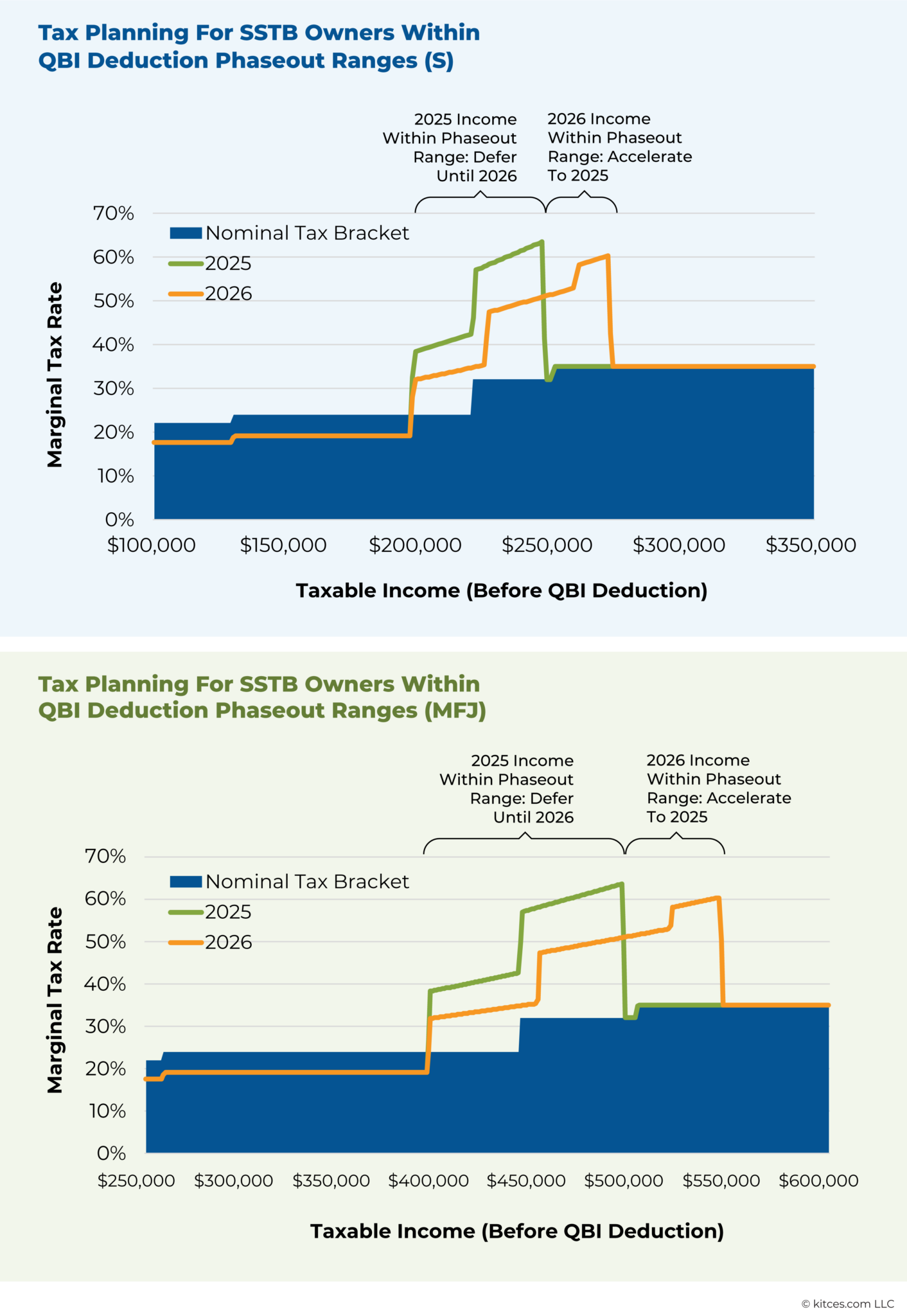 2025 End-of-Year Tax Planning Under OBBBA