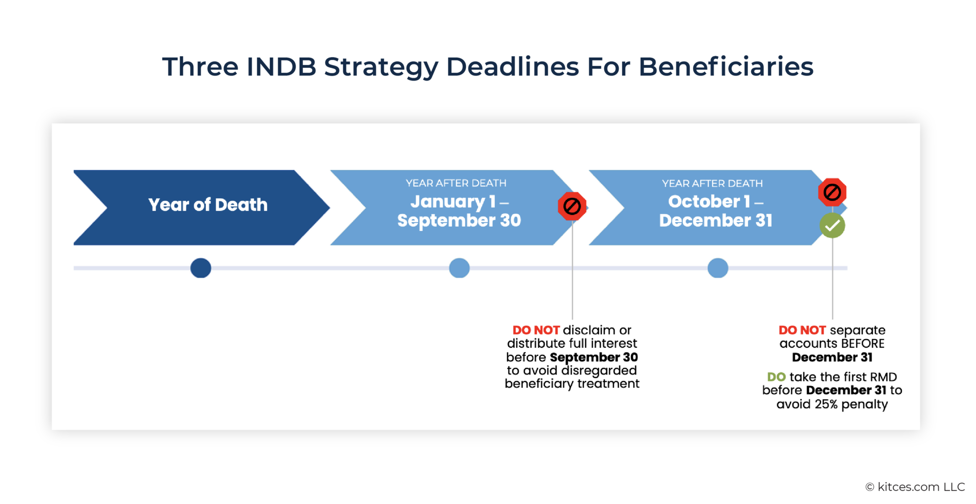 Extending Inherited IRA Distributions Beyond 10 Years