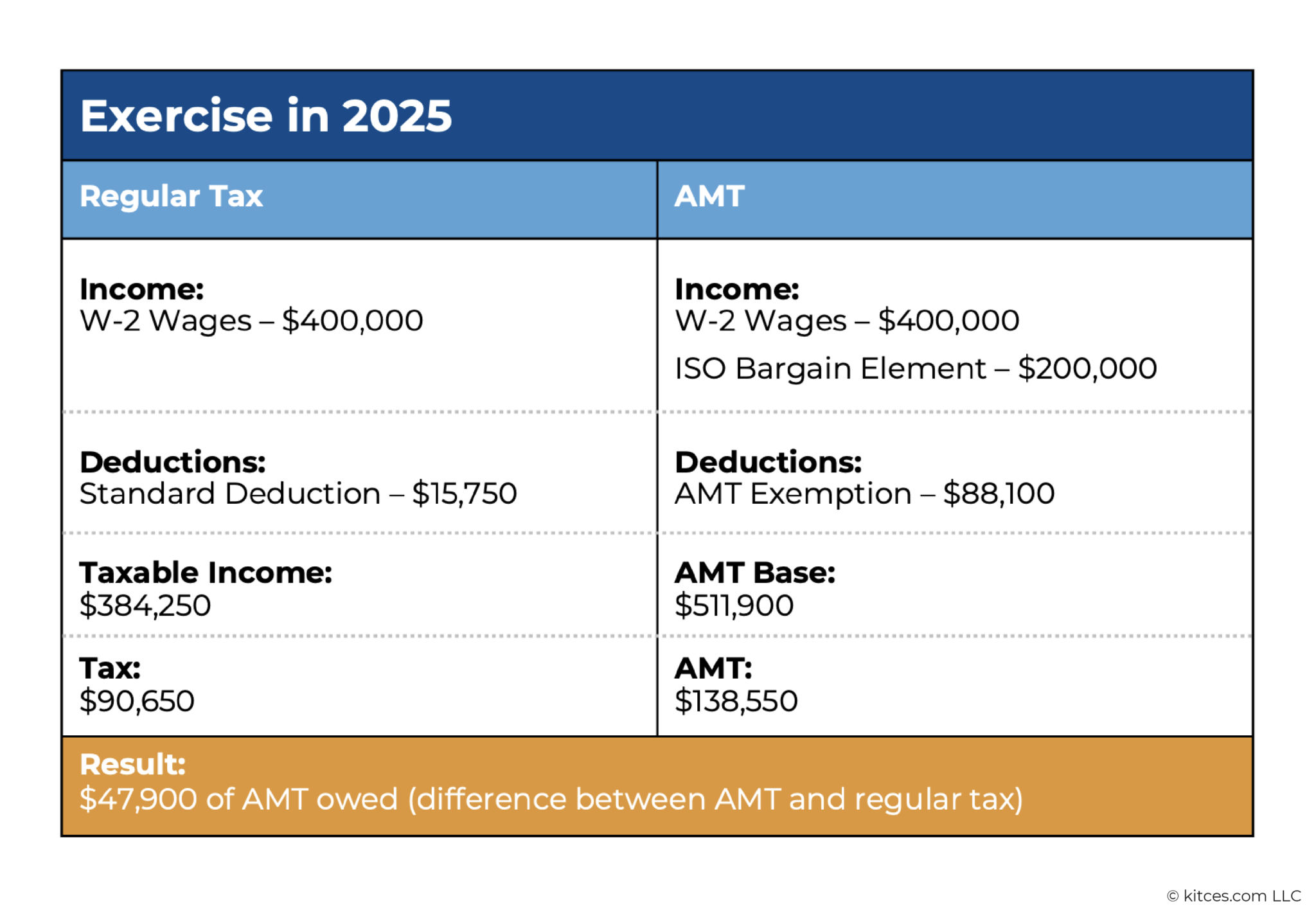 2025 End-of-Year Tax Planning Under OBBBA