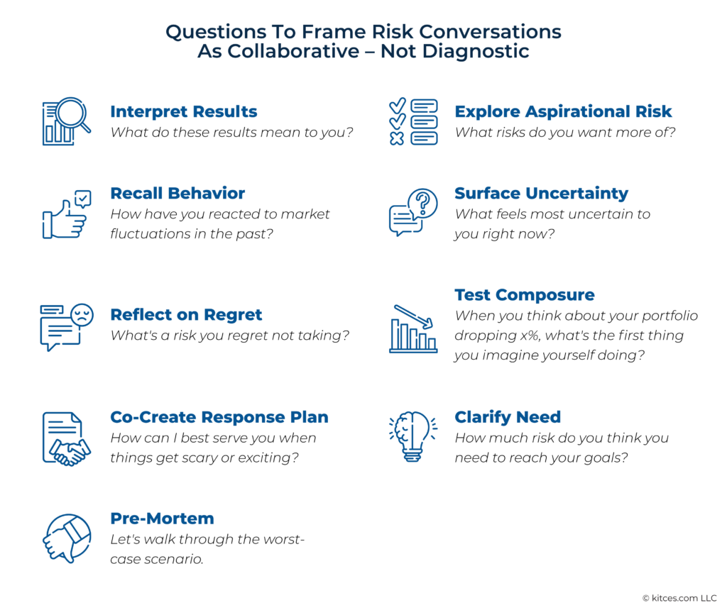 9 Questions To Frame Risk Tolerance As A Partnership
