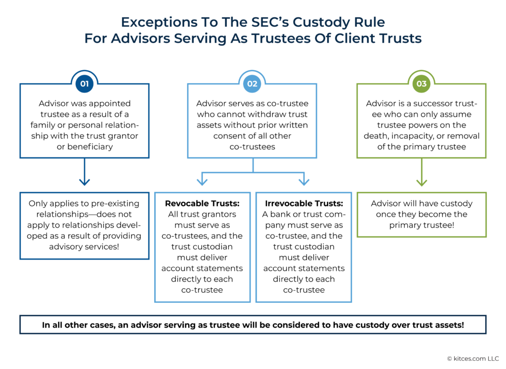 Why (Most) Advisors Shouldn’t Serve As Clients’ Trustees