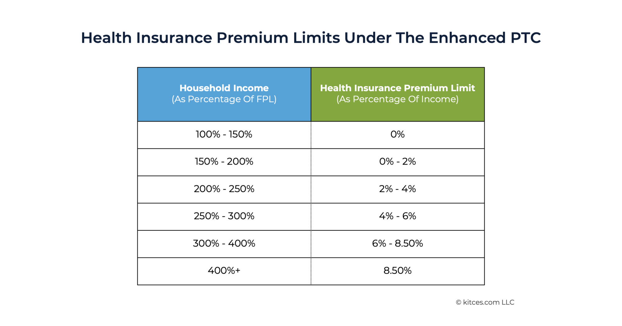 Reducing ACA Health Insurance Premiums After ‘Enhanced' Premium Tax ...