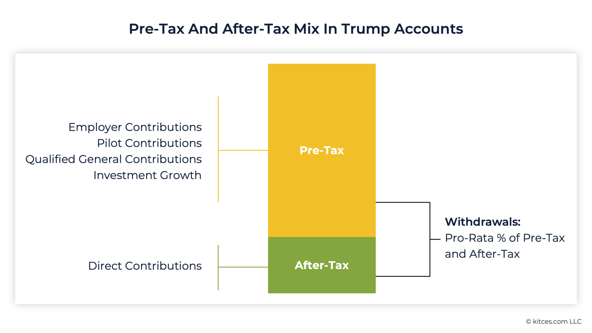 Why Taxable Custodial Accounts Are Better Than “Trump Accounts” For ...