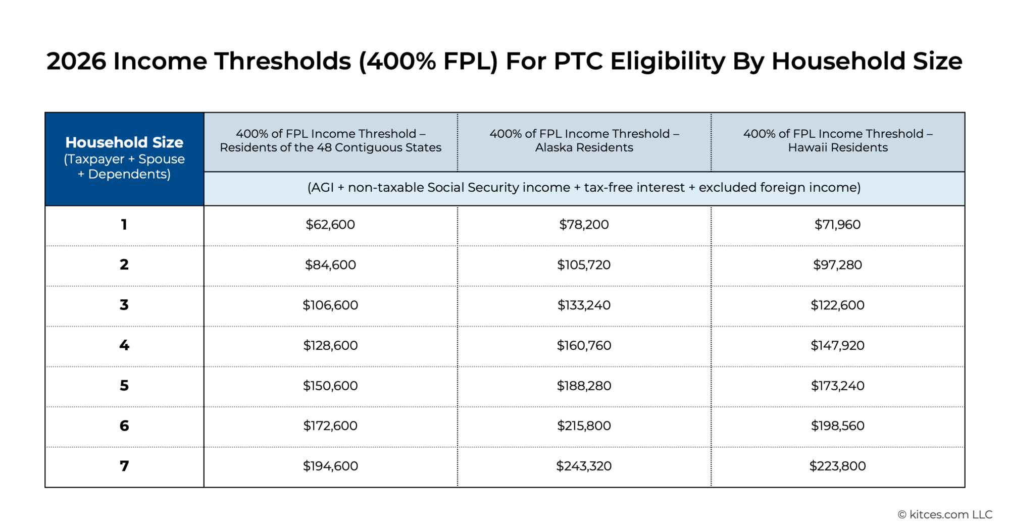 Reducing ACA Health Insurance Premiums After ‘Enhanced' Premium Tax ...