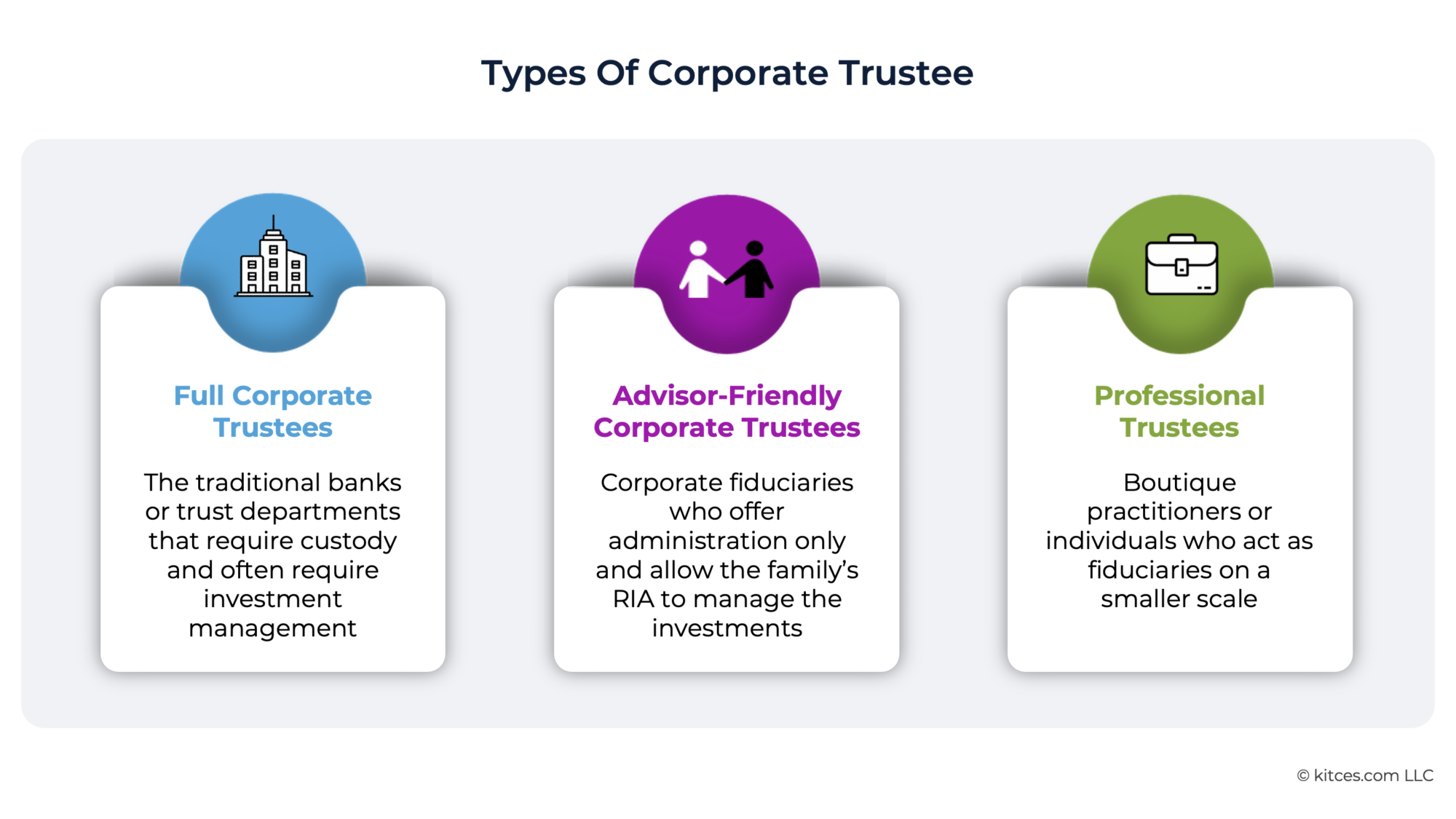 Recommending A Corporate Trustee To Serve Client Interests