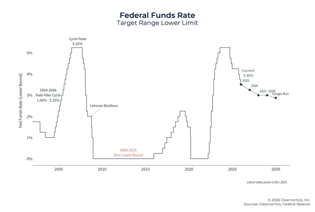 10 Charts To Help Advisors Guide Top Client Concerns In 2026